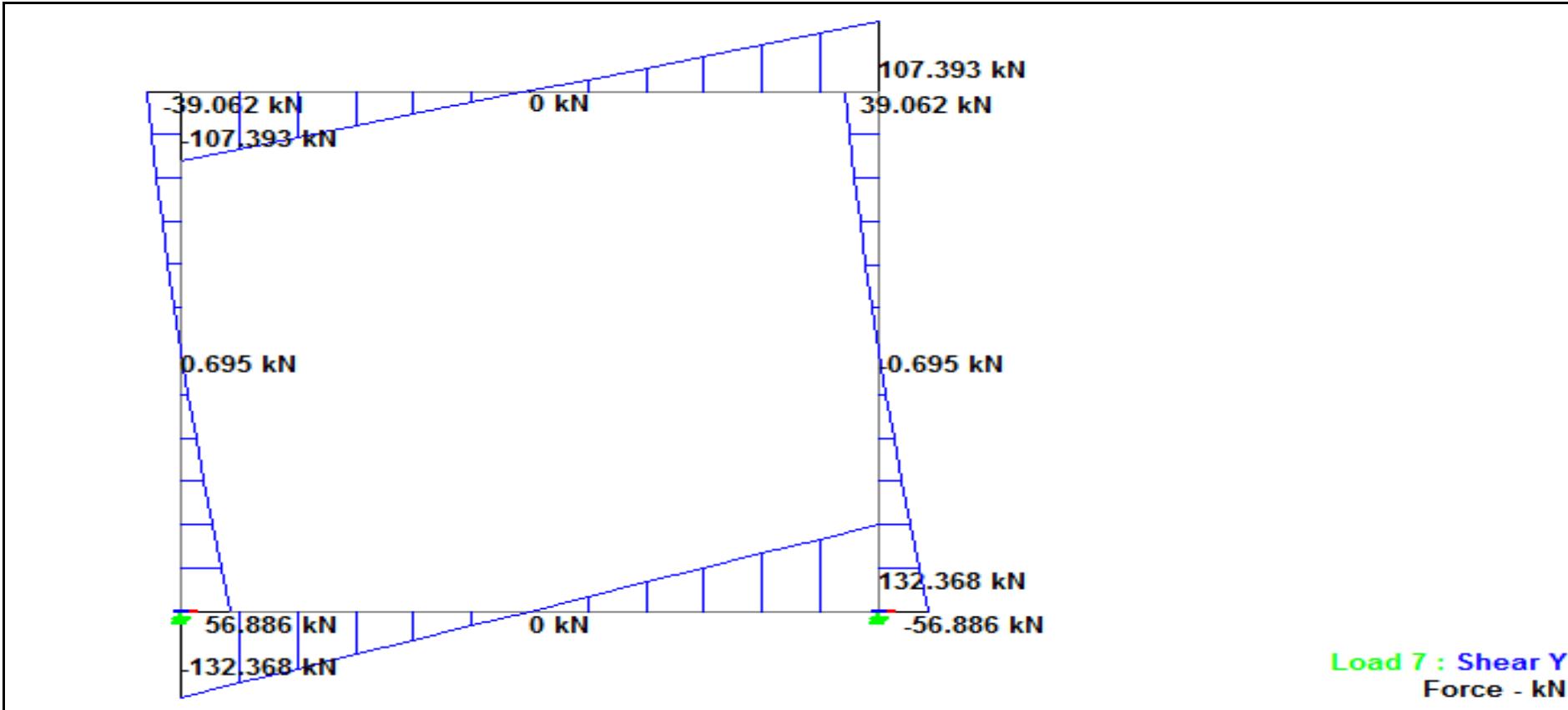 (PDF) Analysis and Design of Box Culvert