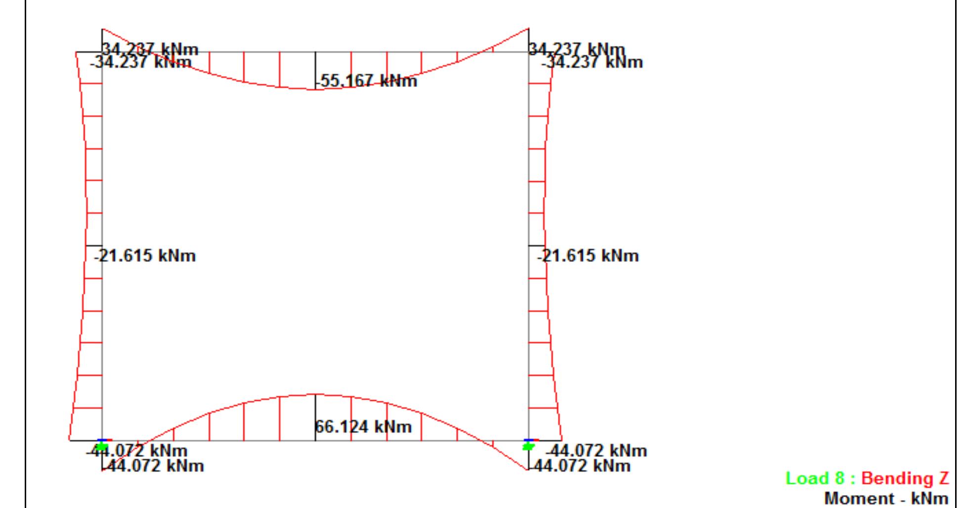 (PDF) Analysis and Design of Box Culvert