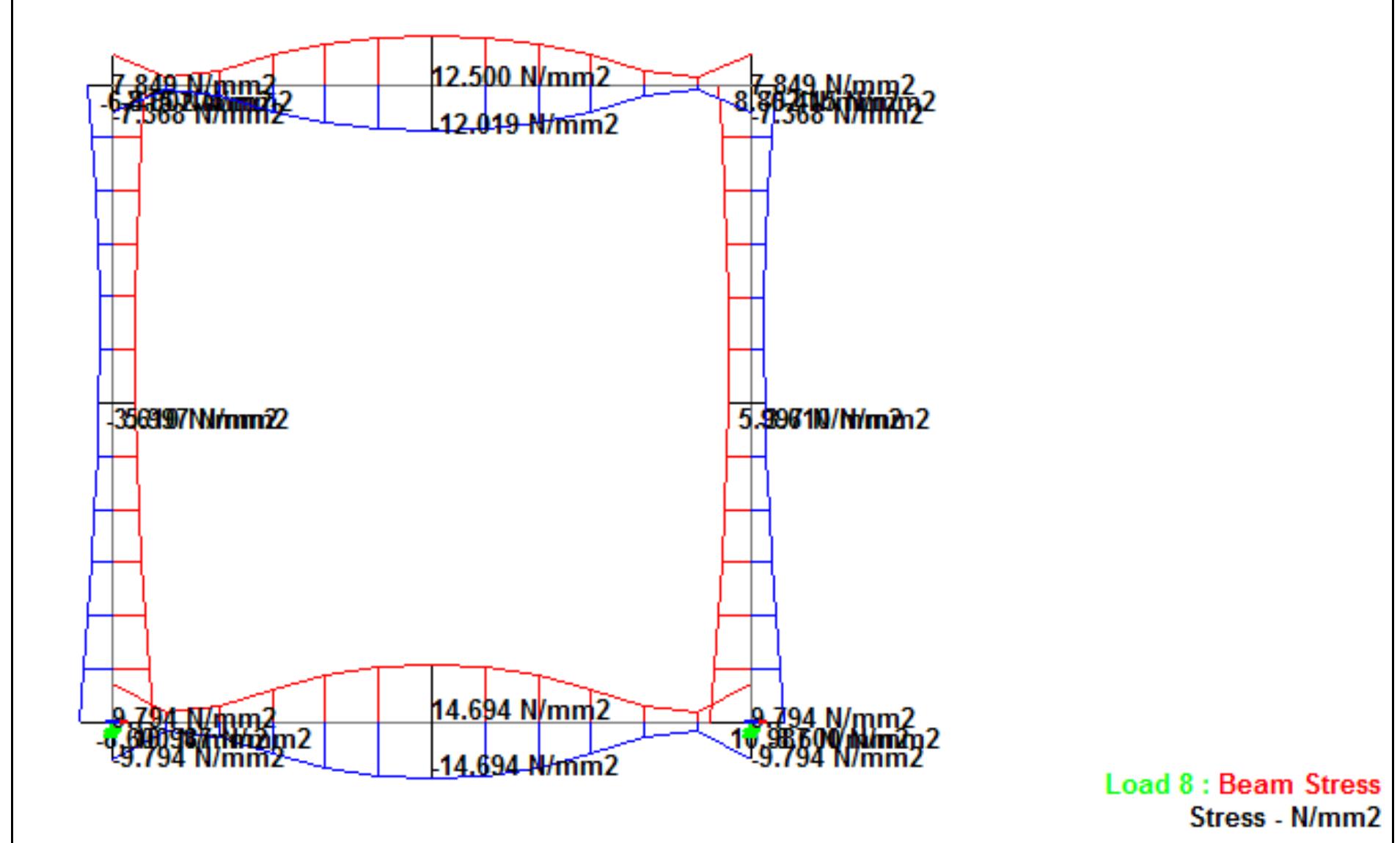 (PDF) Analysis and Design of Box Culvert