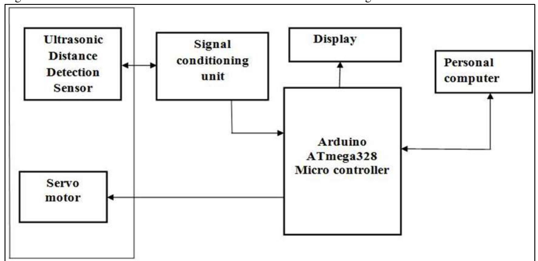 Figure 1 - from Distance Measurement of an Object by using