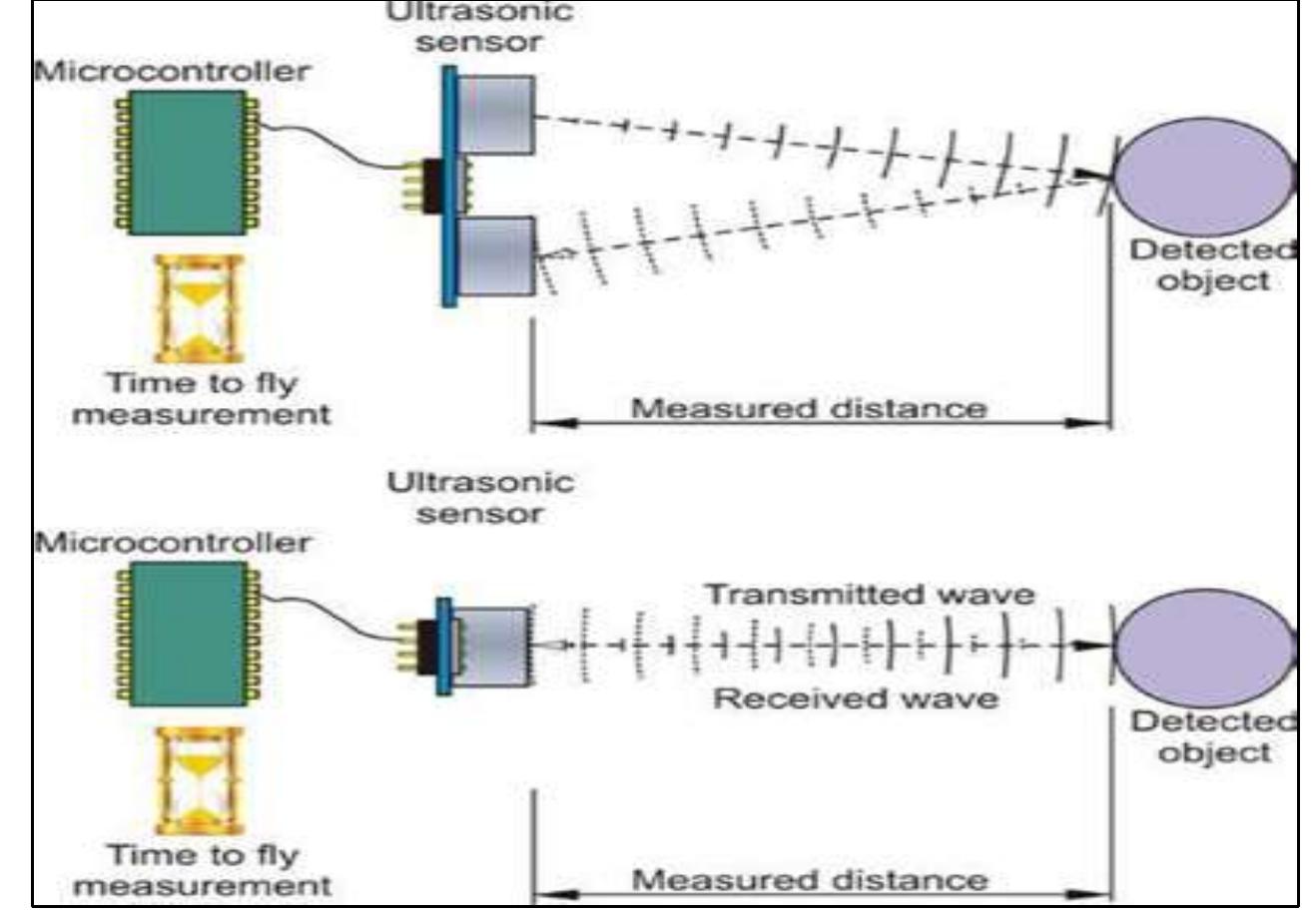 Ultrasonic sensor working diagram we suggest to use over