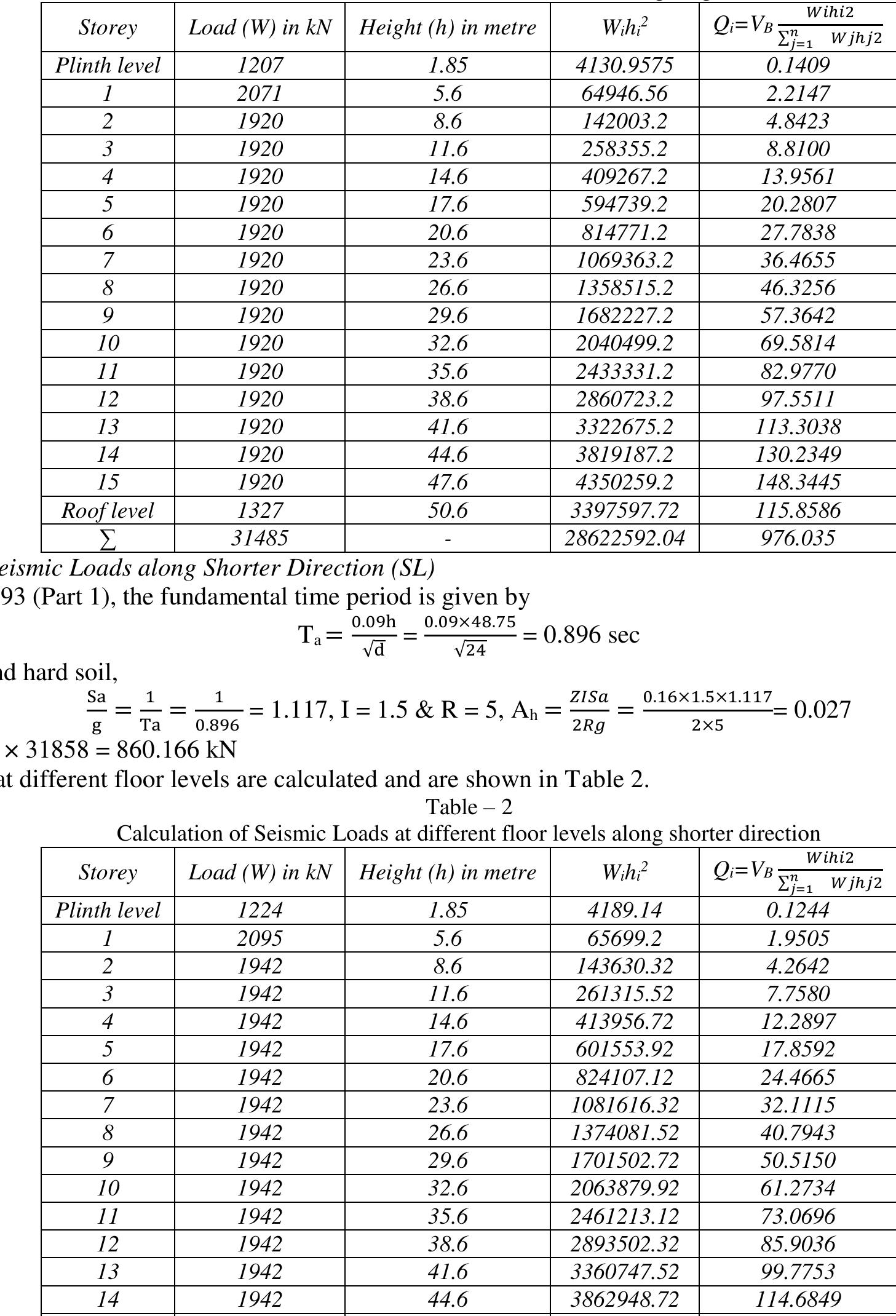 Calculation of seismic loads at different floor levels along