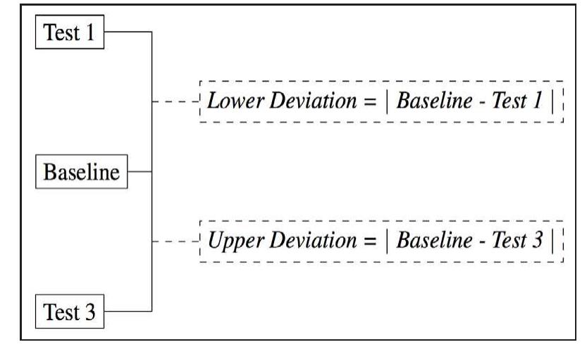 Calculating upper and lower deviations in a dataset [he