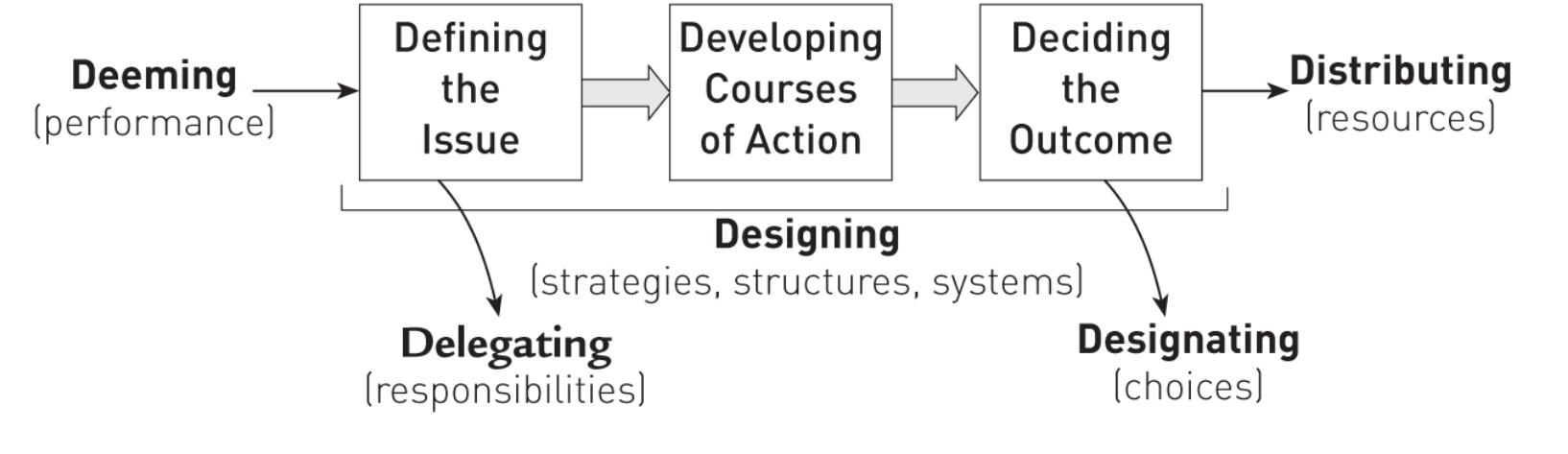 (PDF) On Henry Mintzberg's Model of Managing