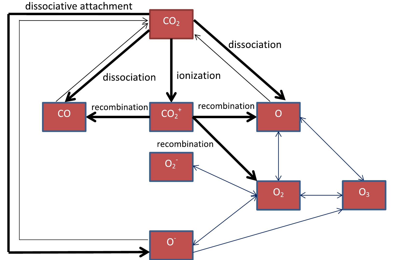 The dominant reaction pathways of co, splitting and the