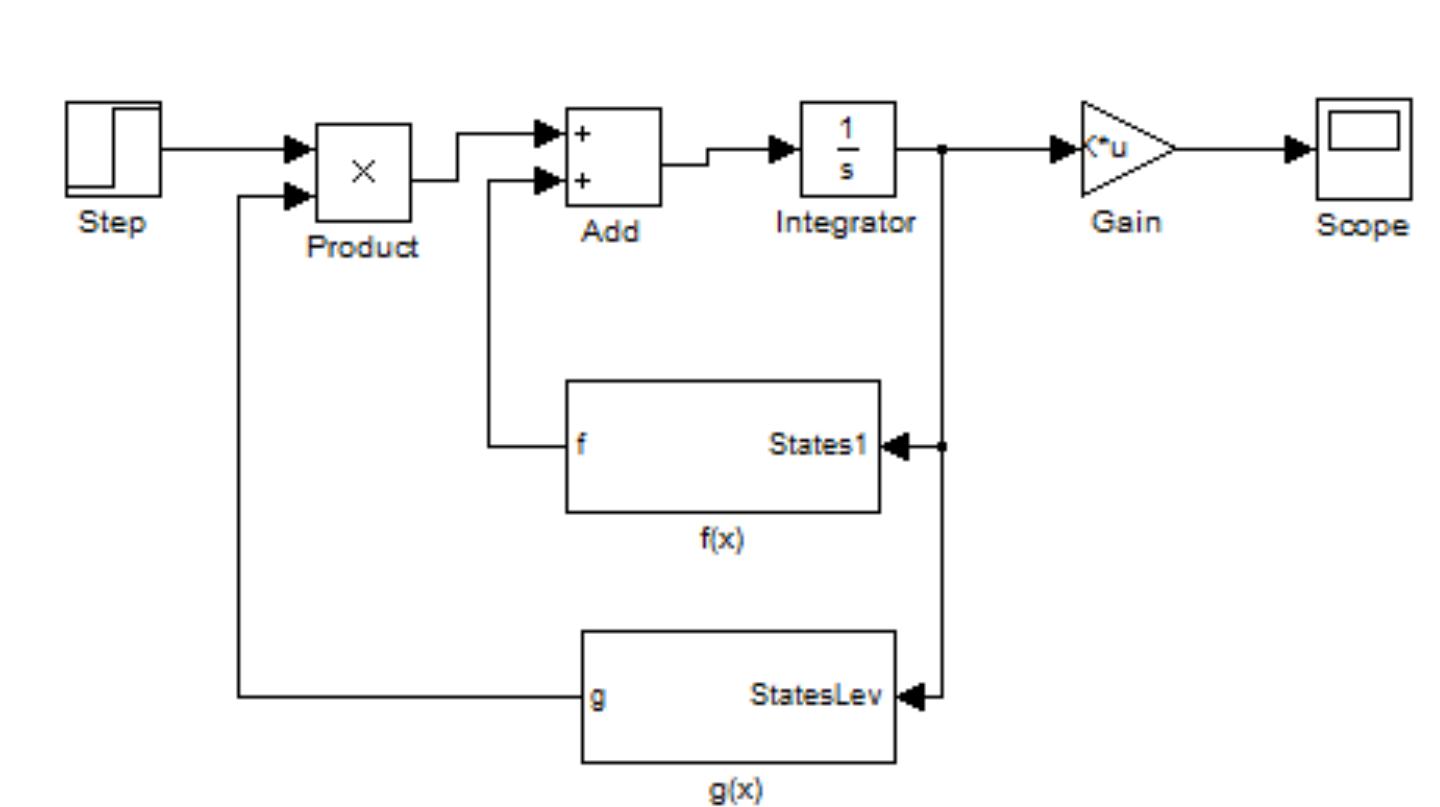 Simulink Diagram Of Nonlinear State Space Model