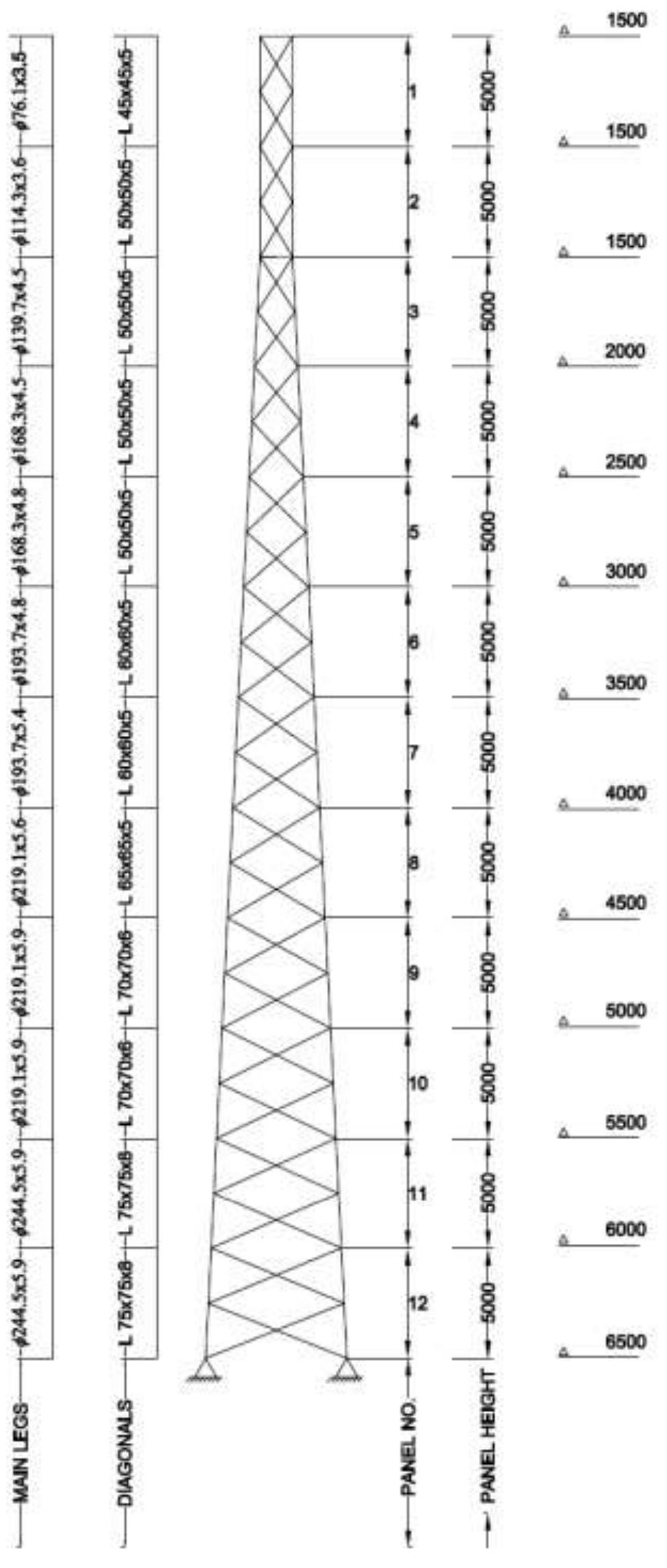 -1: three-legged hybrid tower geometry table 2. list of