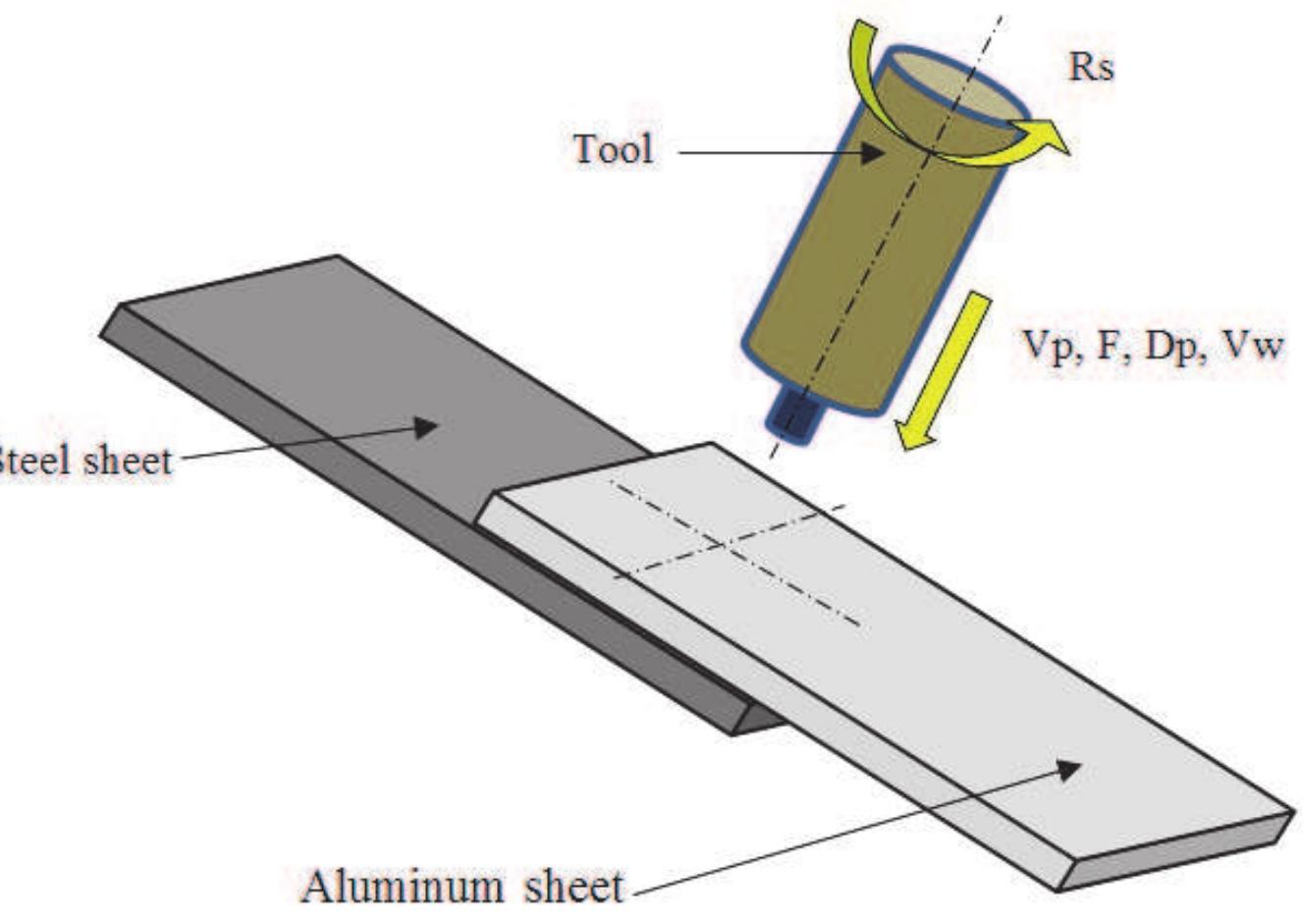 Schematic illustration of stages of fssw process. used for
