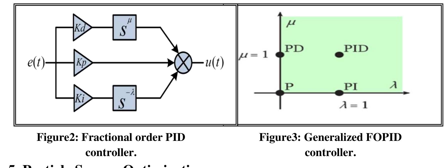 The structure of fopid controller is shown in figure.2._ the