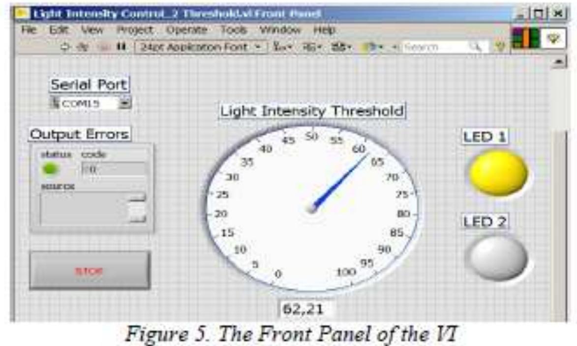 Figure 3 - Light Intensity Control Using Arduino Uno and Lab