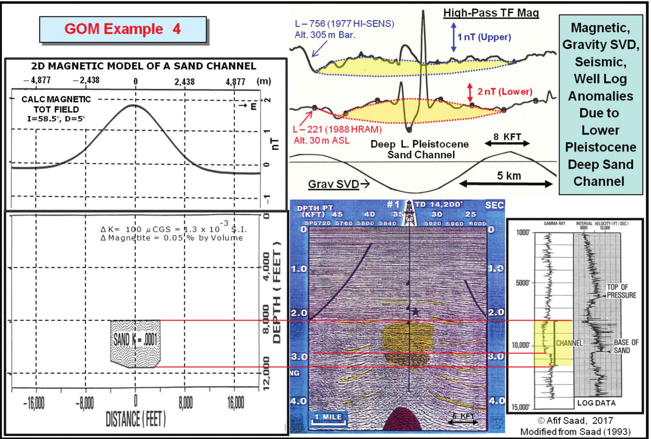 Gom example 4 of magnetic, gravity svd, seismic, and