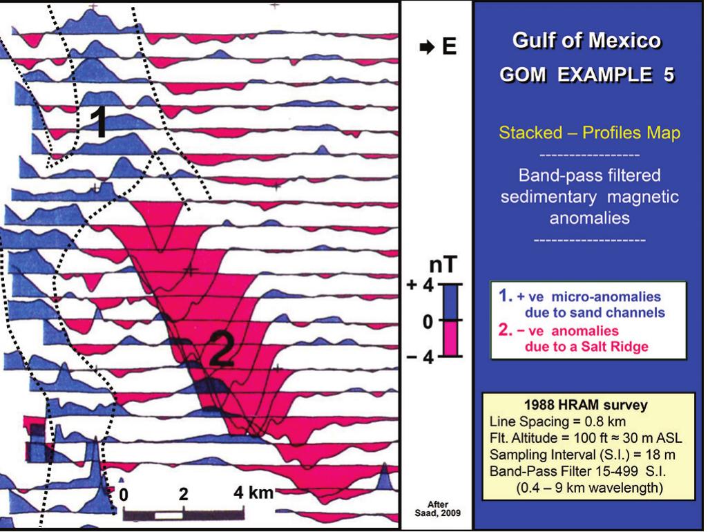 Gom example 5 of a map of stacked profiles of