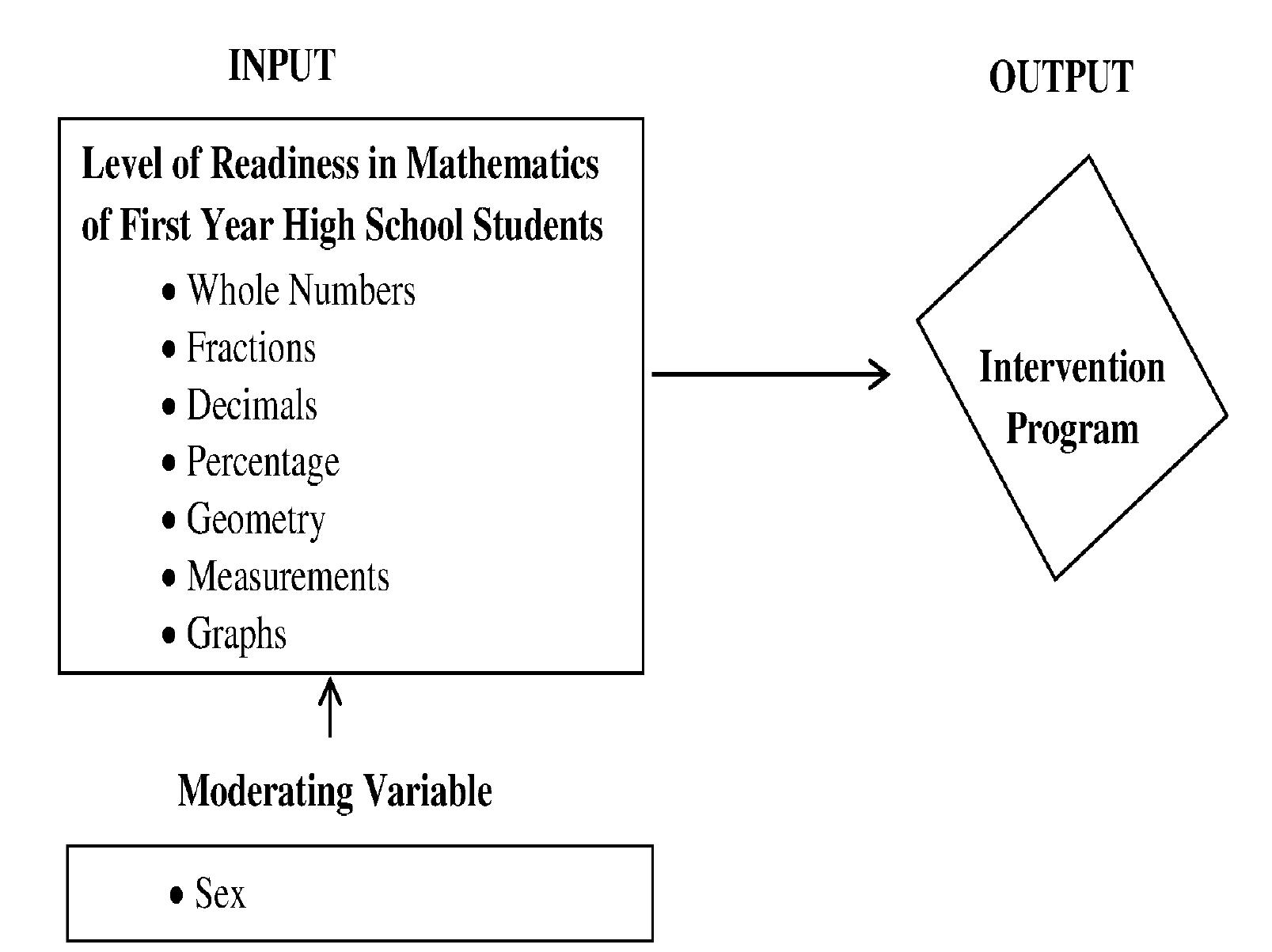 Theoretical and conceptual framework figure 1 conceptual