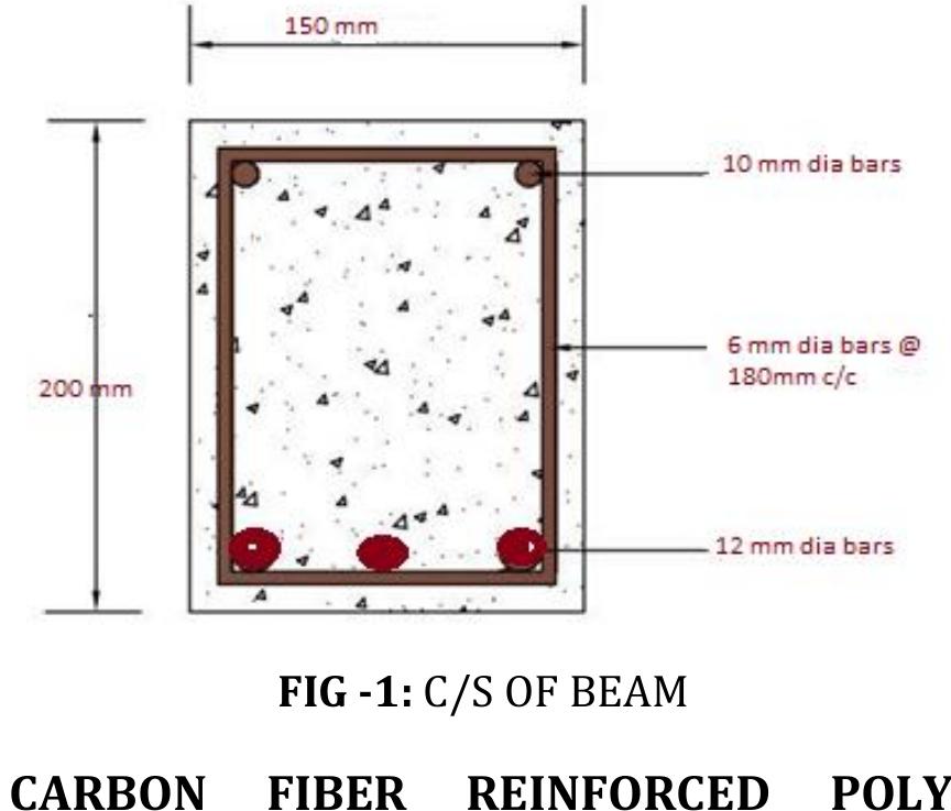 Members. the formwork consisted of mild steel channel