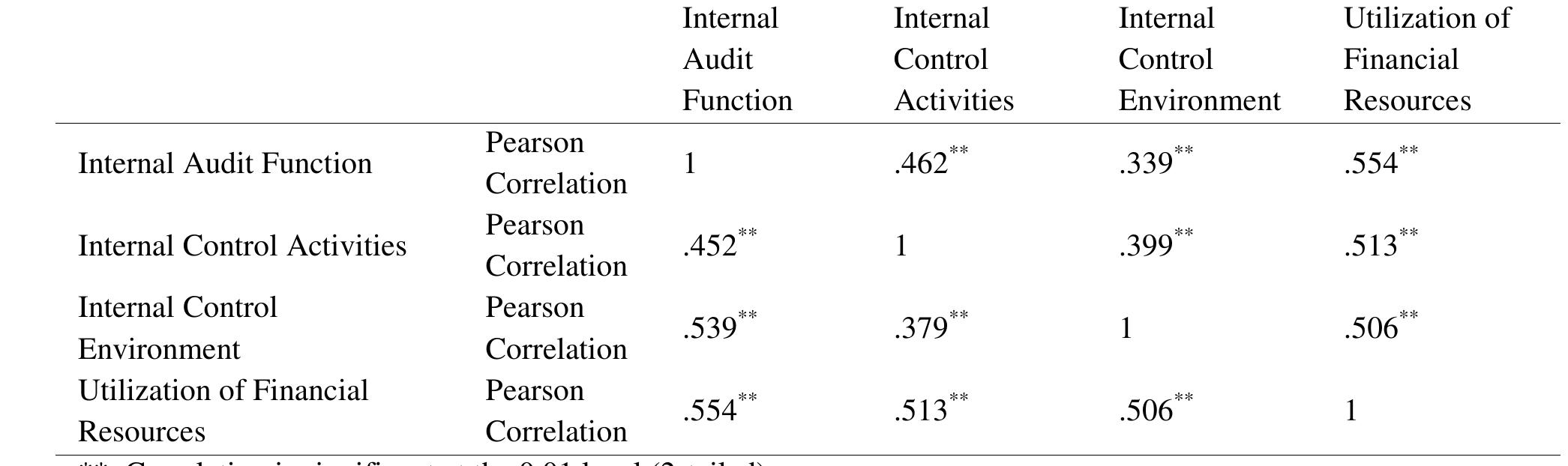 Table 1 - from INTERNAL CONTROLS-6610.pdf