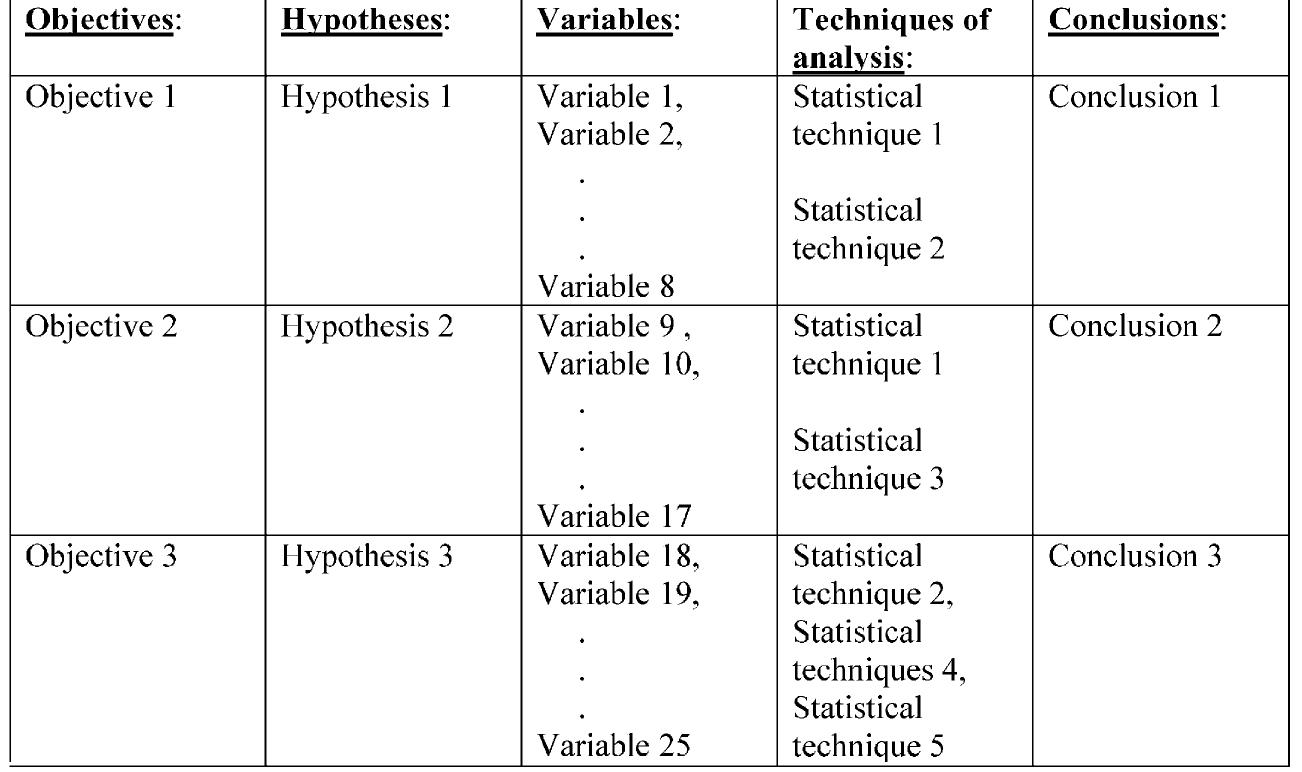 Schematic of a research design matrix.