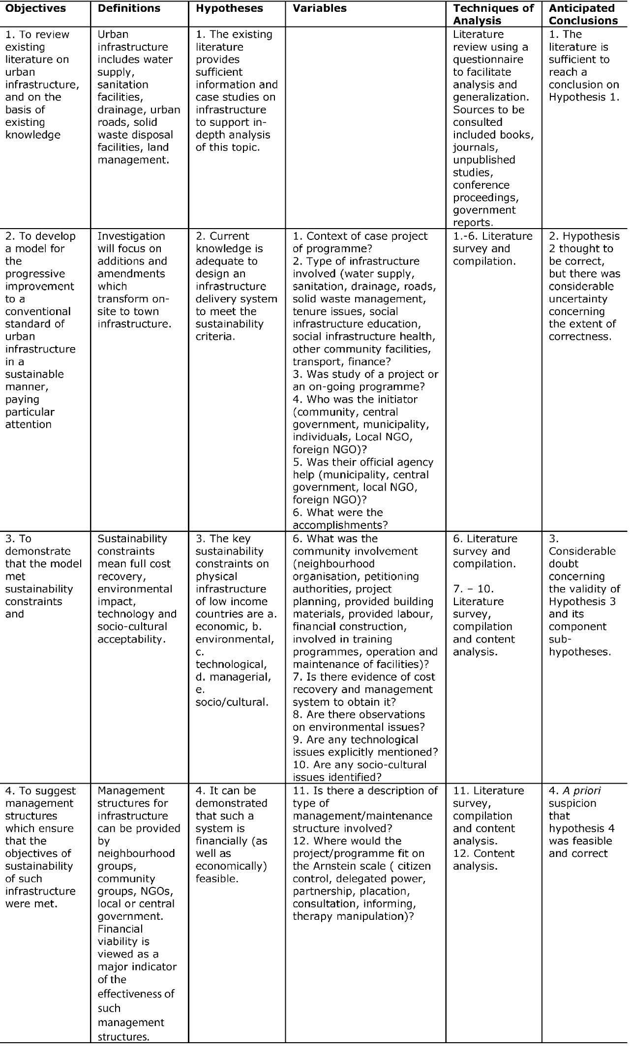 (PDF) The research design matrix: A tool for development planning ...
