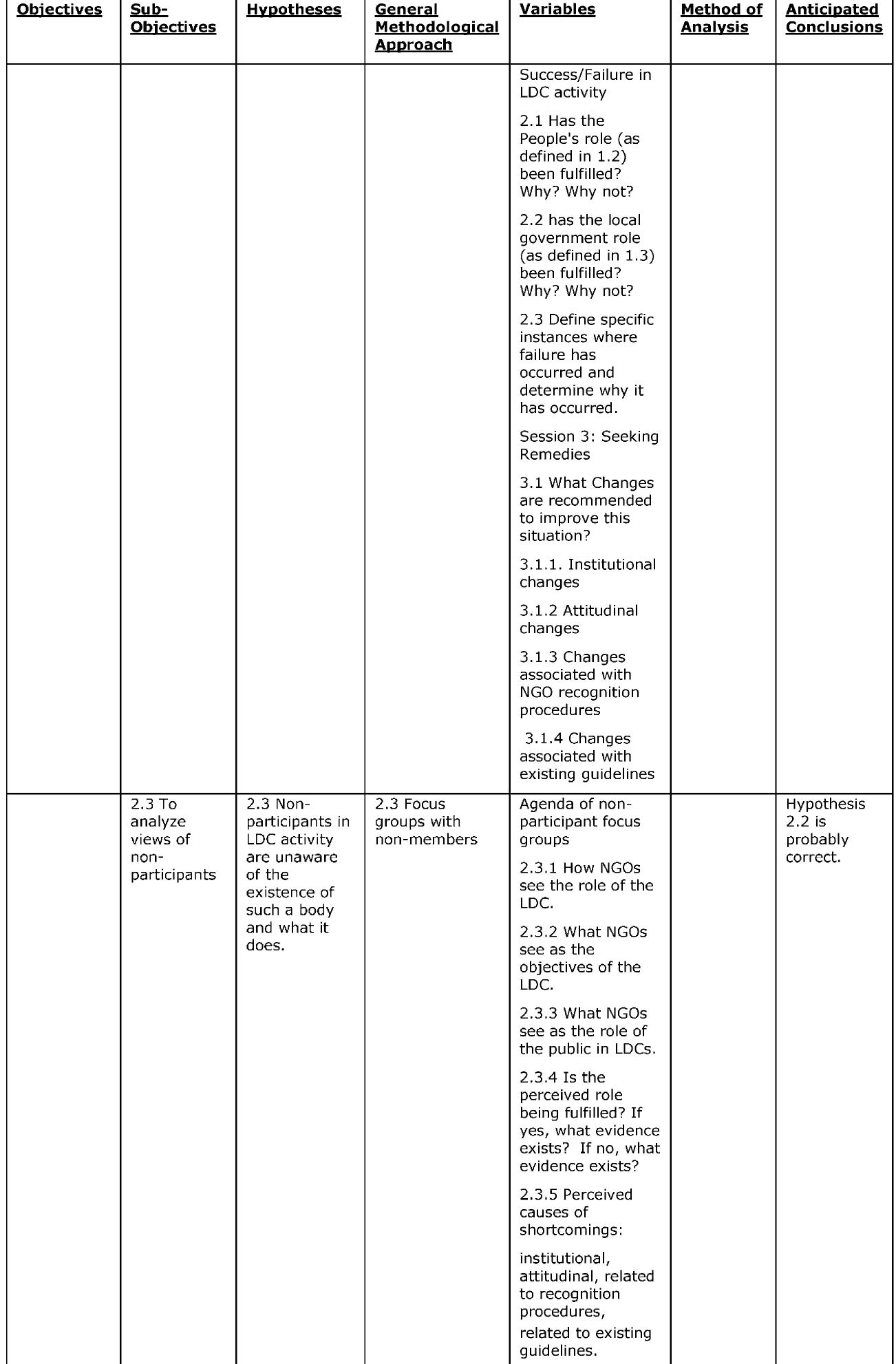(PDF) The research design matrix: A tool for development planning ...