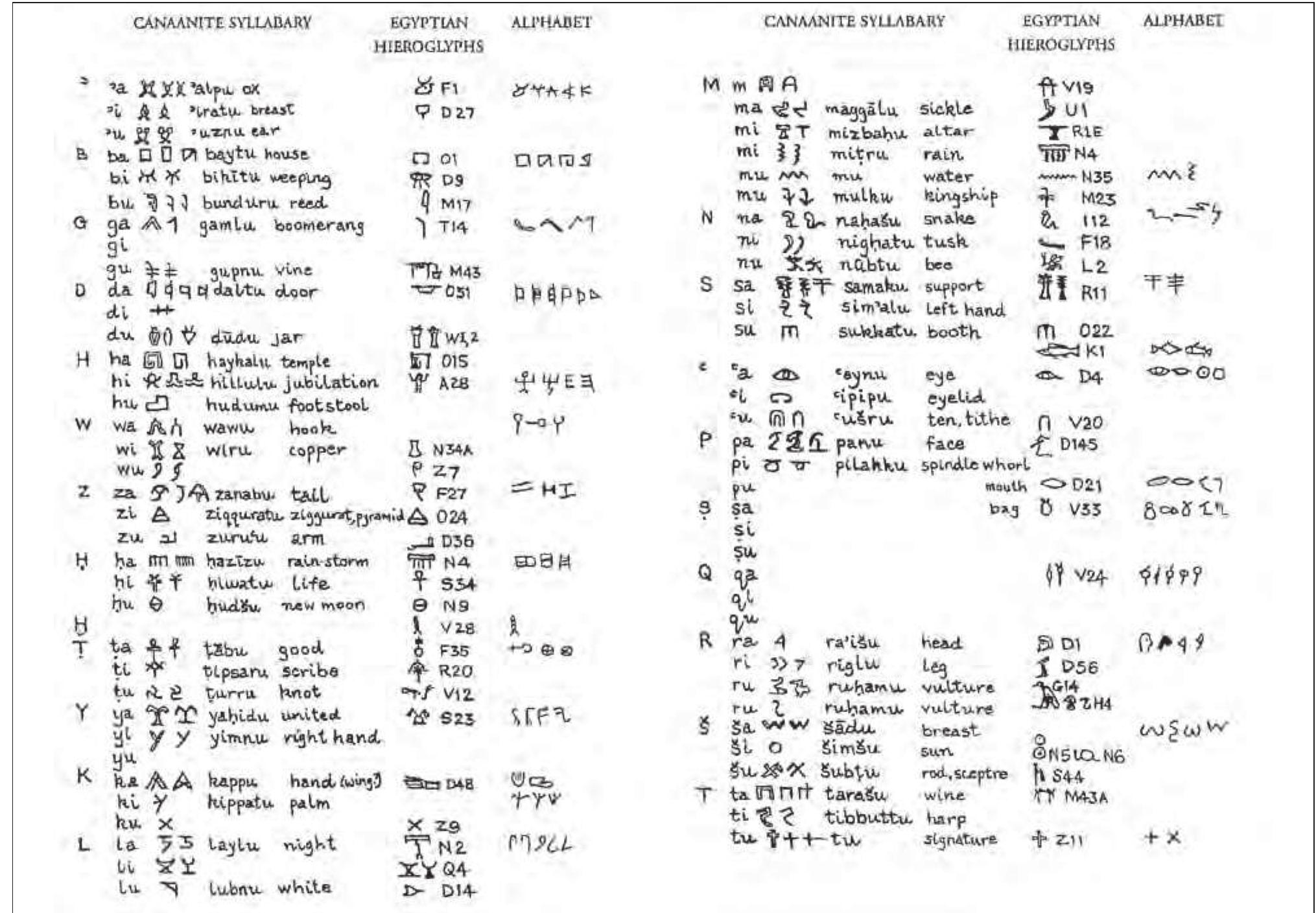 (PDF) The Byblos Script