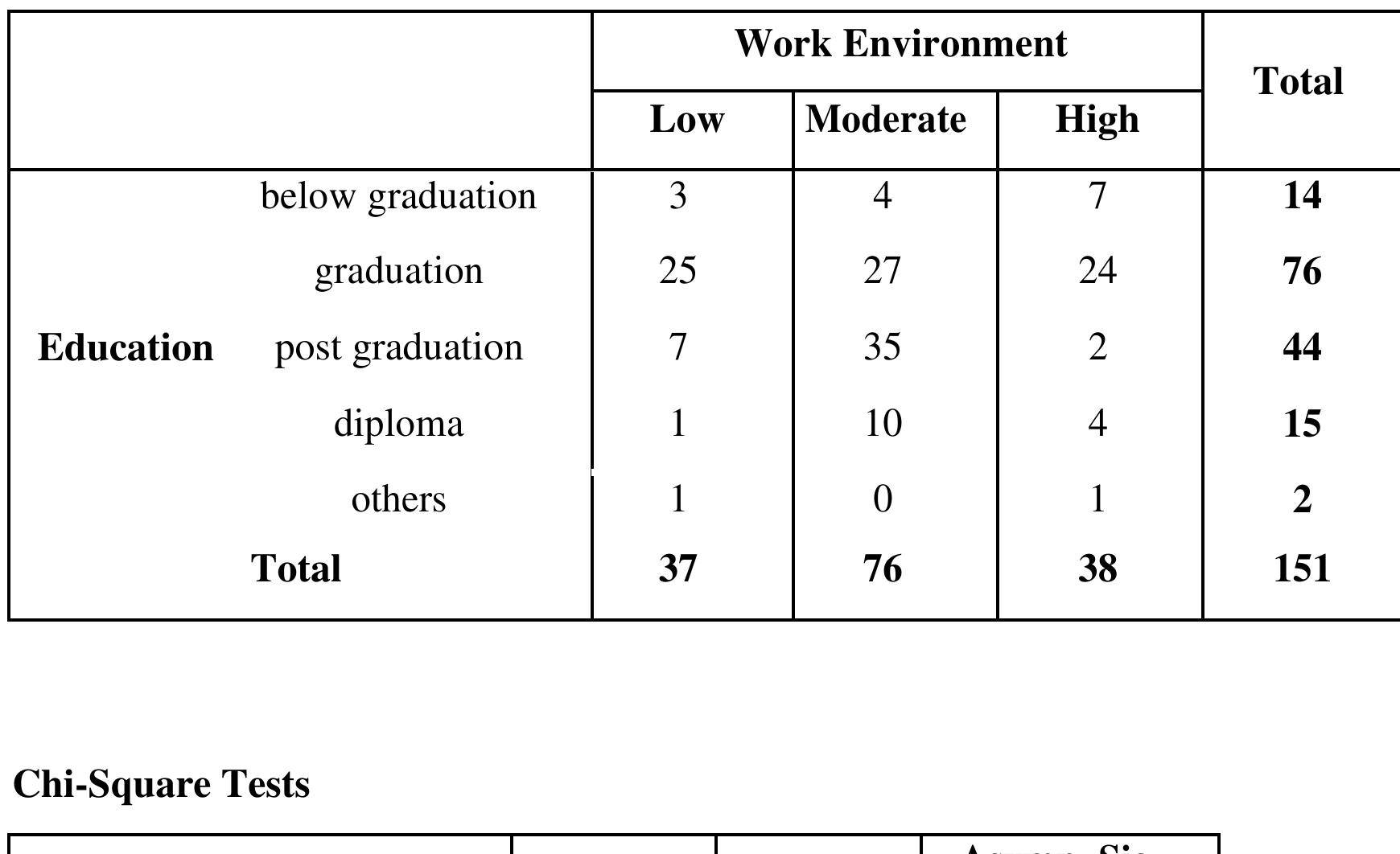 Figure 5 - from CHAPTER 4 DATA ANALYSIS AND INTERPRETATION