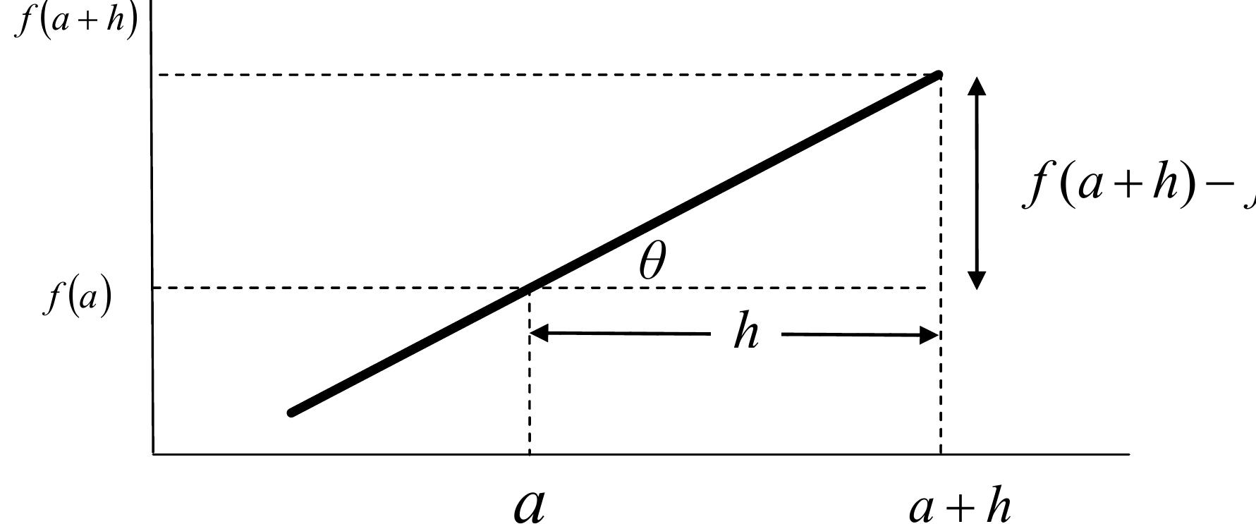 (PDF) Calculus in Economics. 1