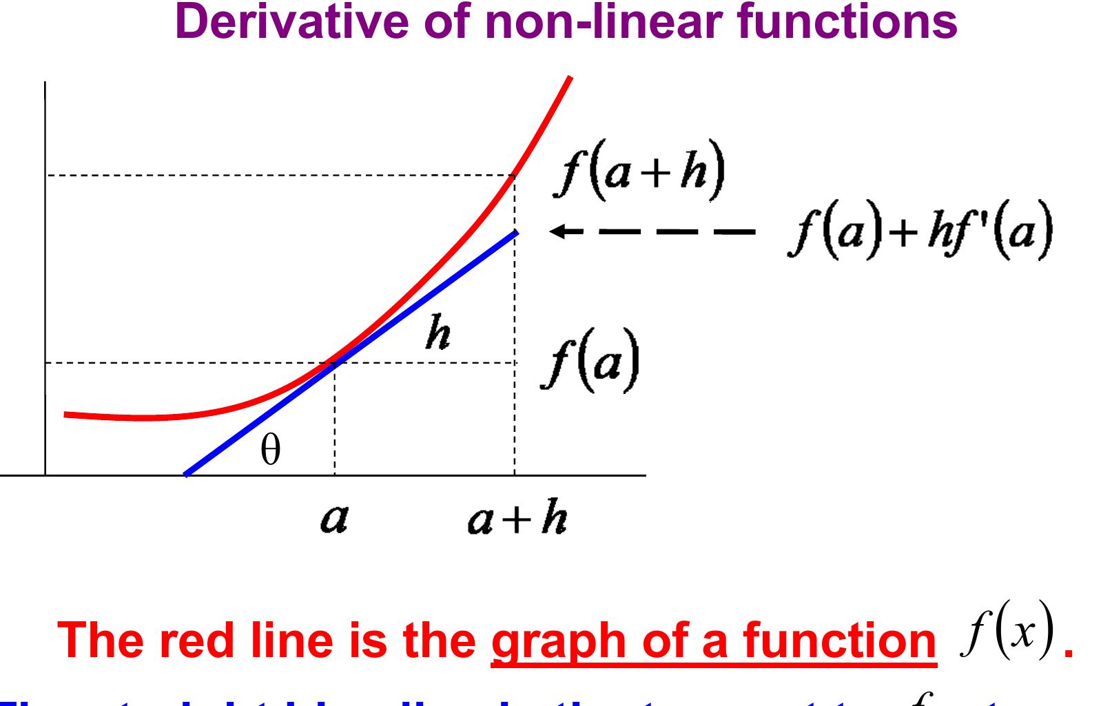(PDF) Calculus in Economics. 1