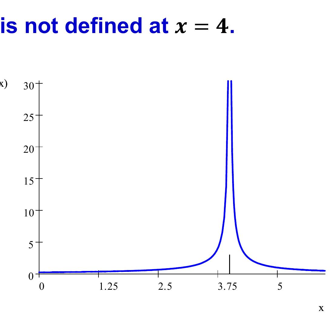(PDF) Calculus in Economics. 1