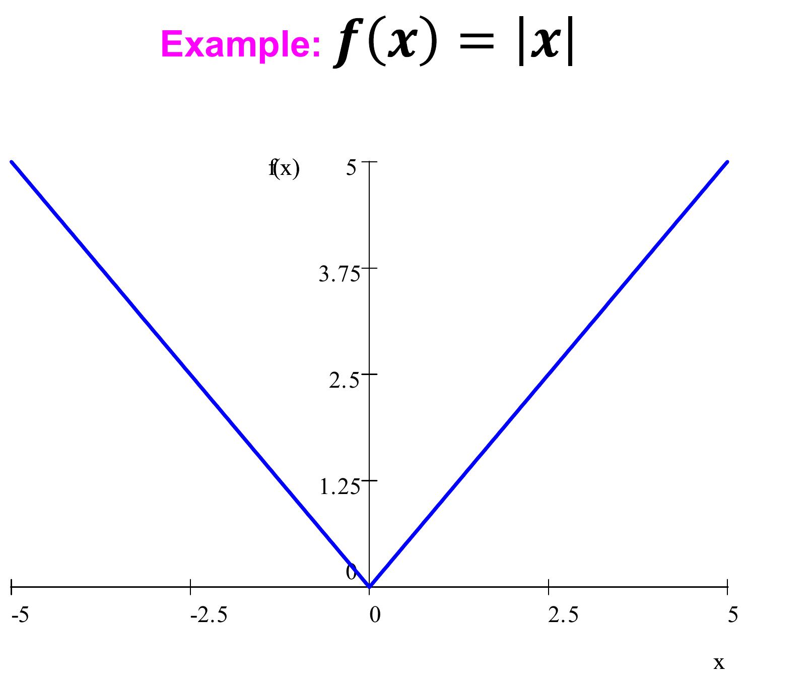 (PDF) Calculus in Economics. 1