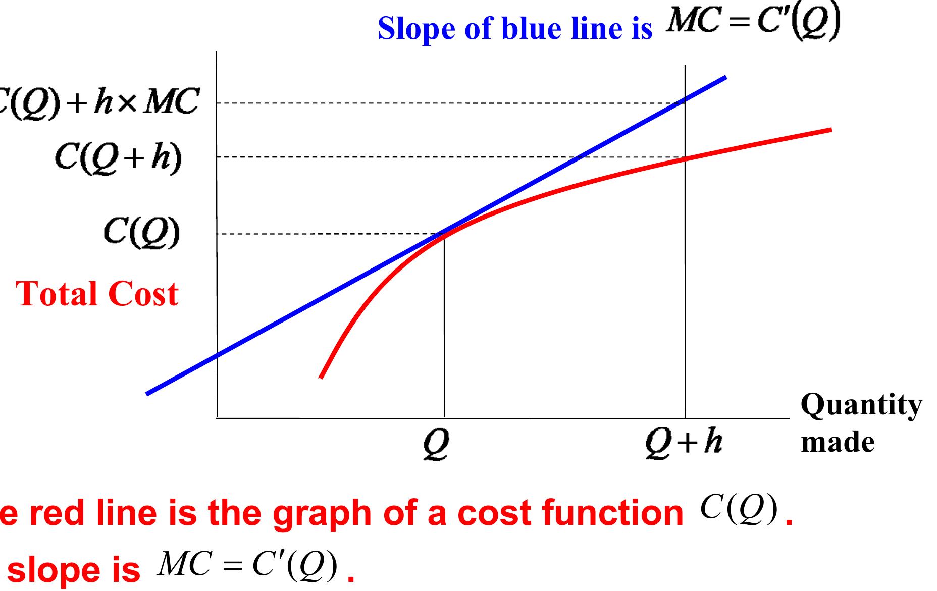 (PDF) Calculus in Economics. 1