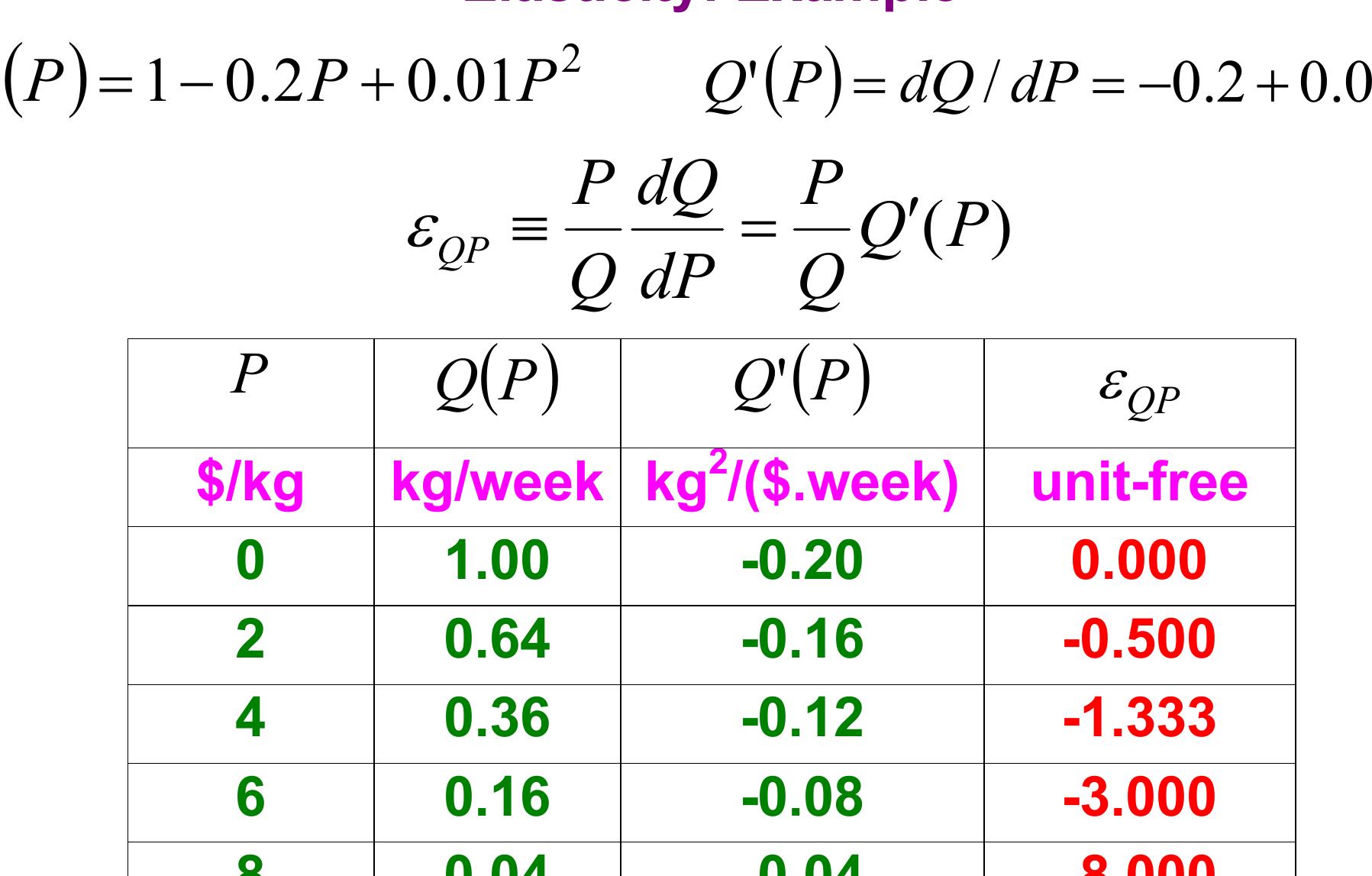 (PDF) Calculus in Economics. 1