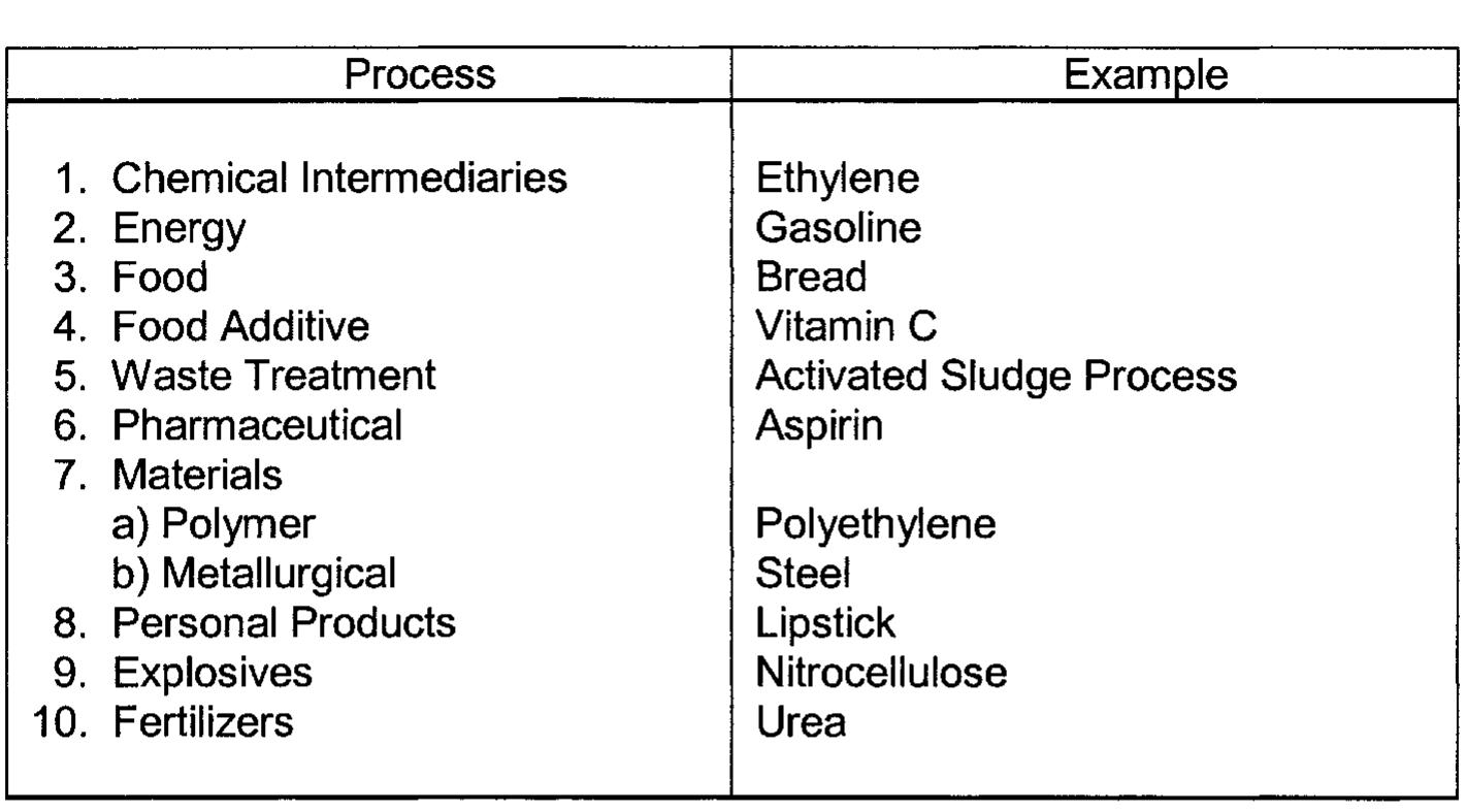 (PDF) CHEMICAL PROCESS ENGINEERING