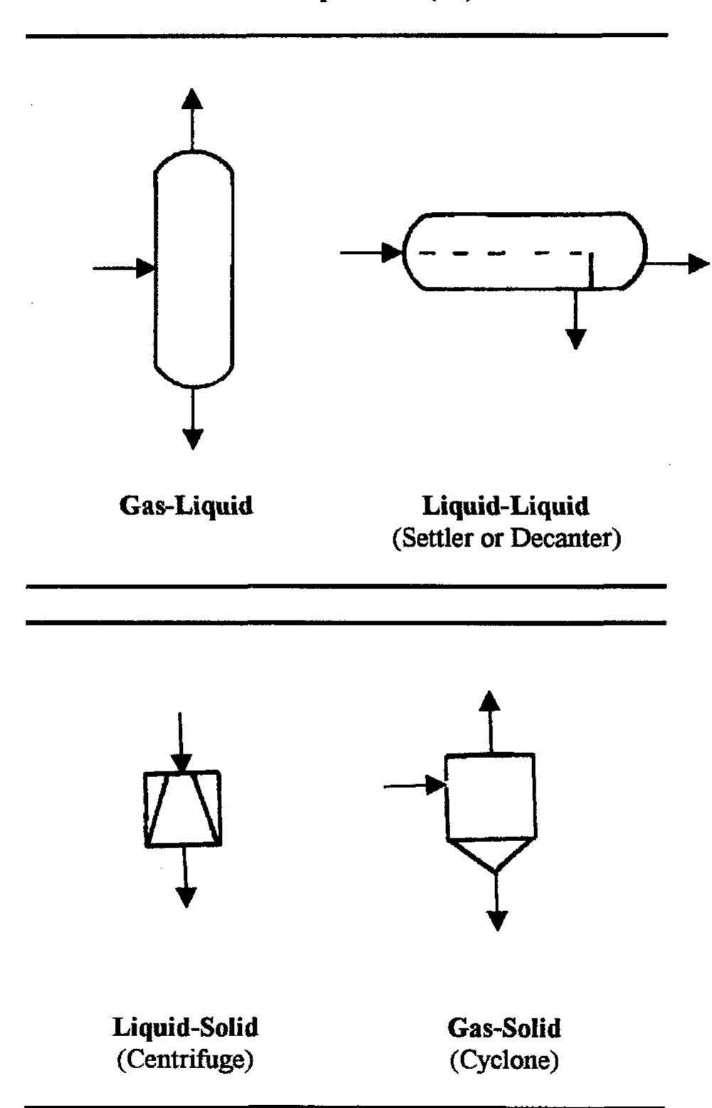 Phase separators (ps)