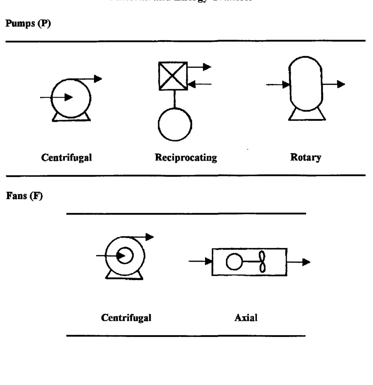(PDF) CHEMICAL PROCESS ENGINEERING