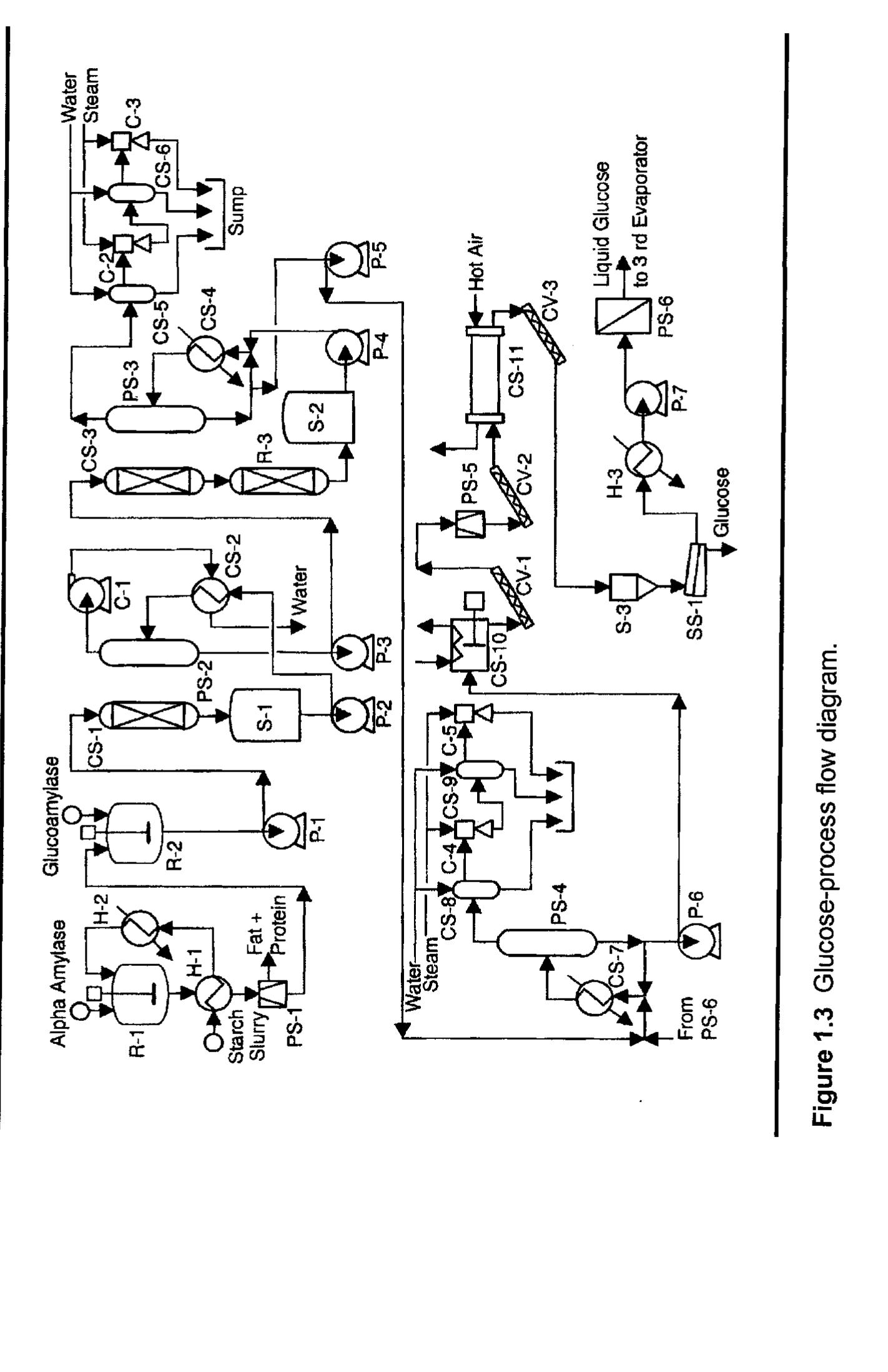 (PDF) CHEMICAL PROCESS ENGINEERING
