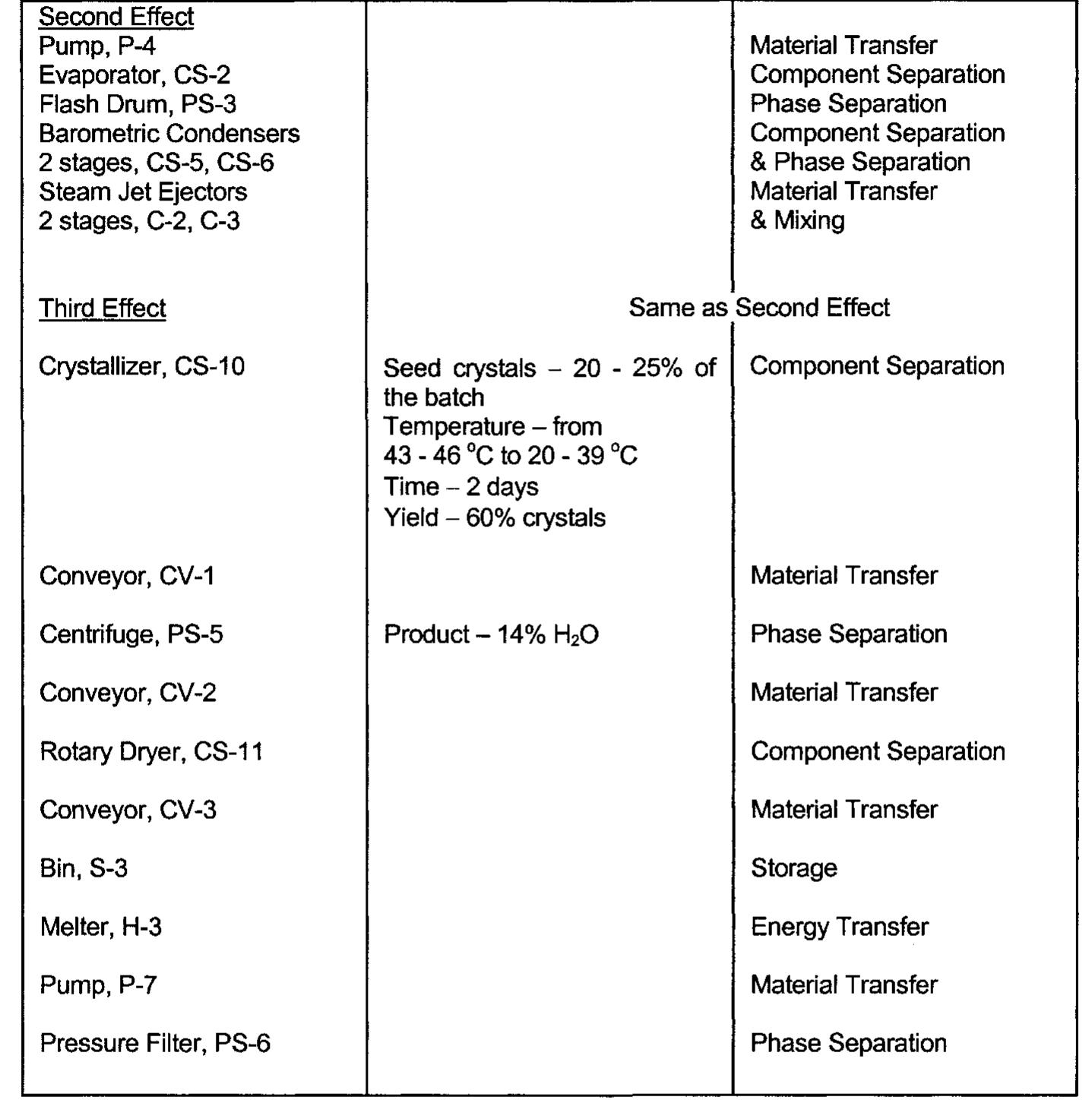 (PDF) CHEMICAL PROCESS ENGINEERING