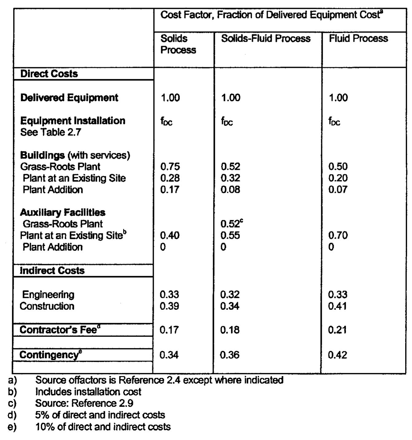 (PDF) CHEMICAL PROCESS ENGINEERING
