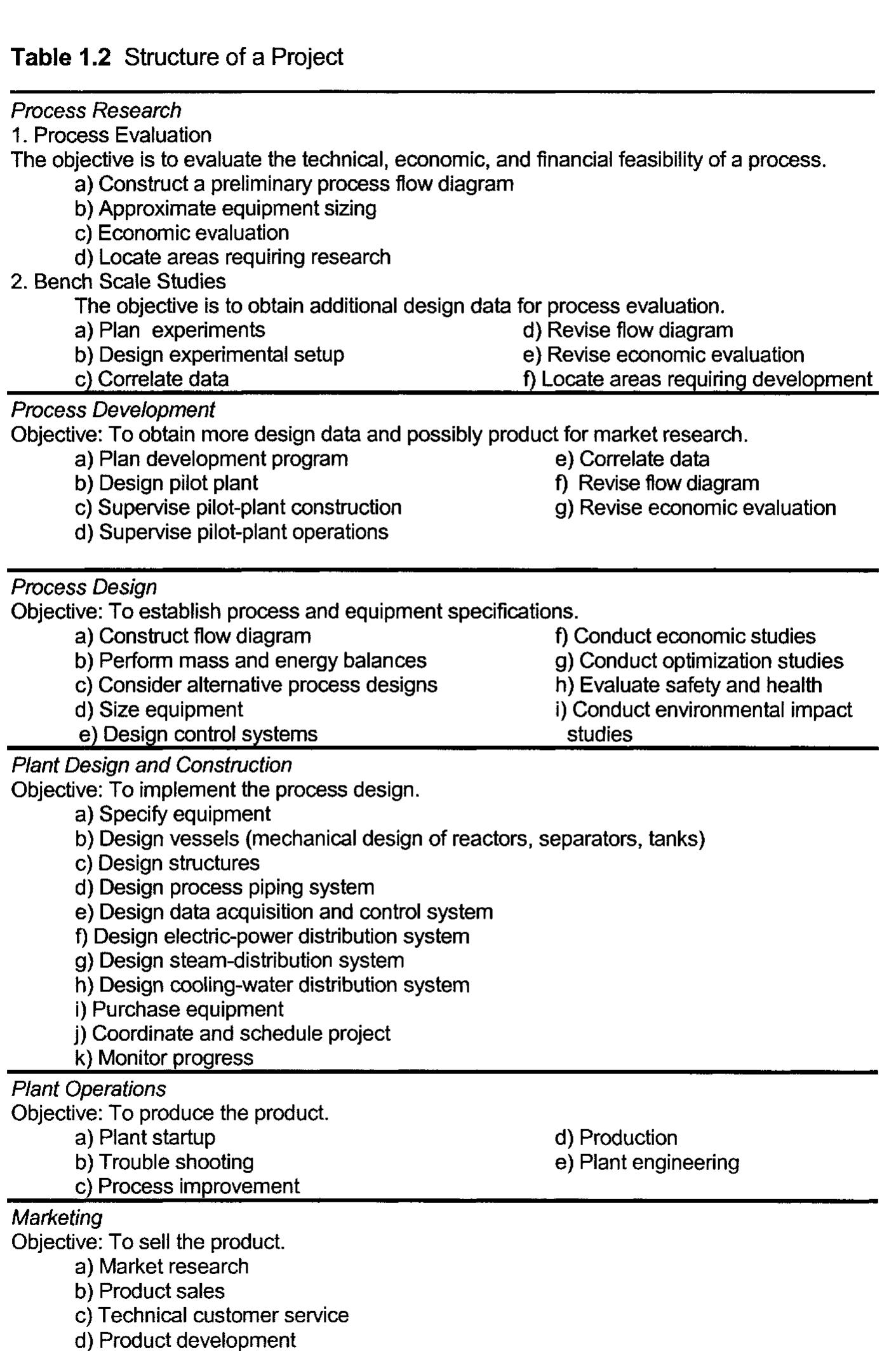 (PDF) CHEMICAL PROCESS ENGINEERING