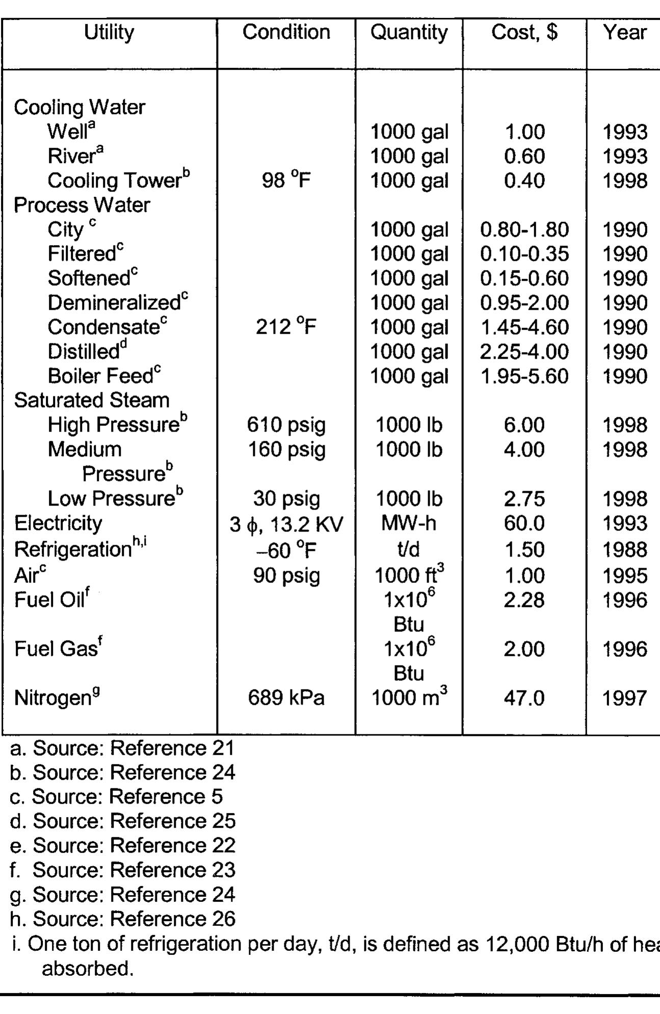 (PDF) CHEMICAL PROCESS ENGINEERING