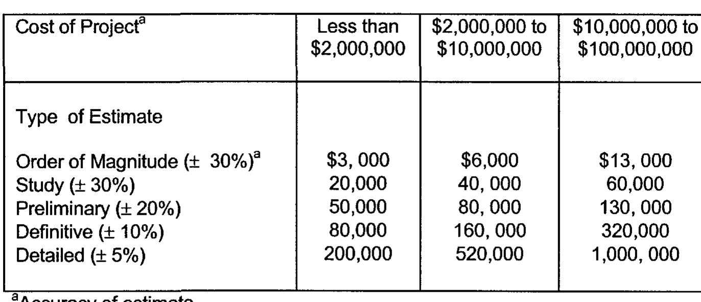 (PDF) CHEMICAL PROCESS ENGINEERING