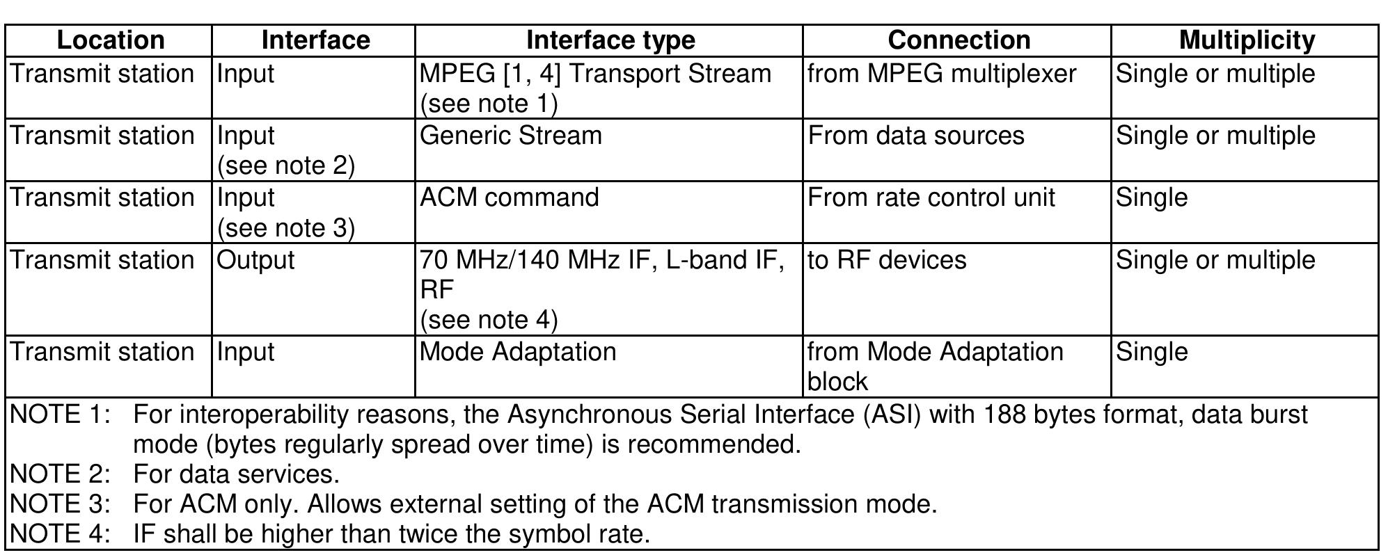 The input interface subsystem shall map the input electrical