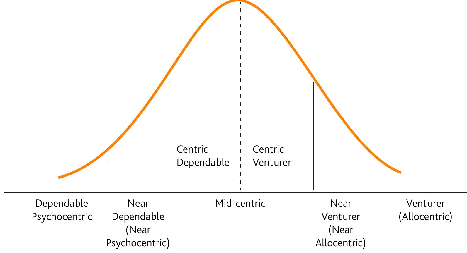 (PDF) Plog’s and Butler’s Models: a critical review of Psychographic ...