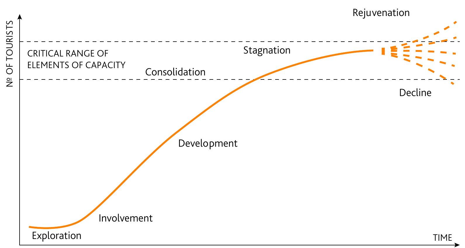 (PDF) Plog’s and Butler’s Models: a critical review of Psychographic ...