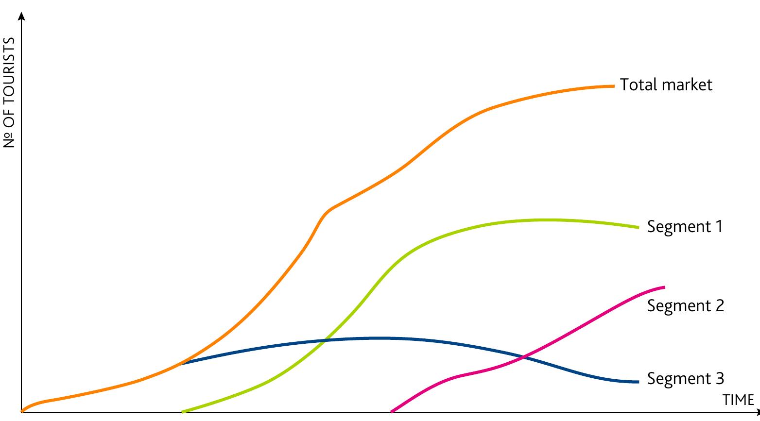 (PDF) Plog’s and Butler’s Models: a critical review of Psychographic ...