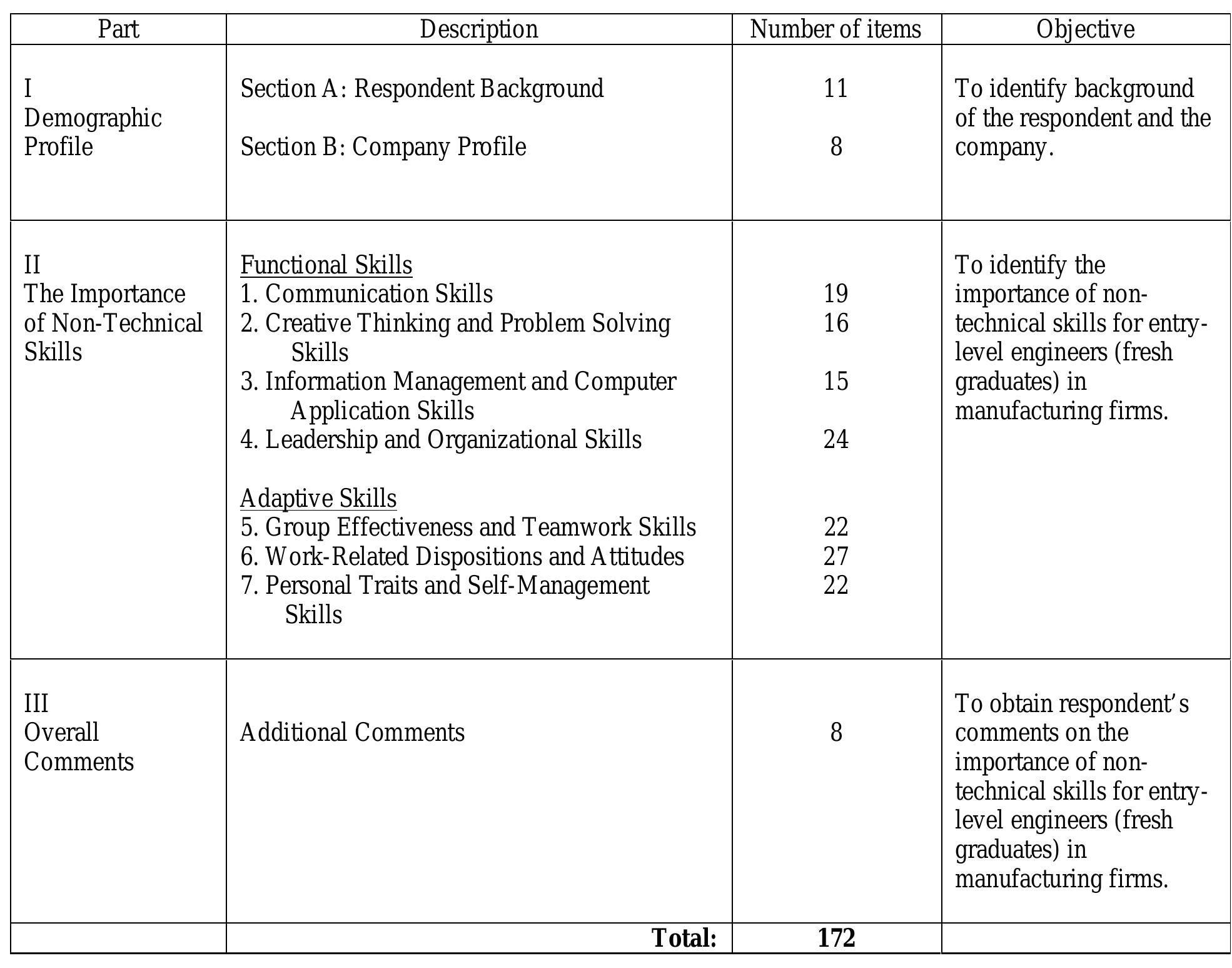 2: details of the questionnaire