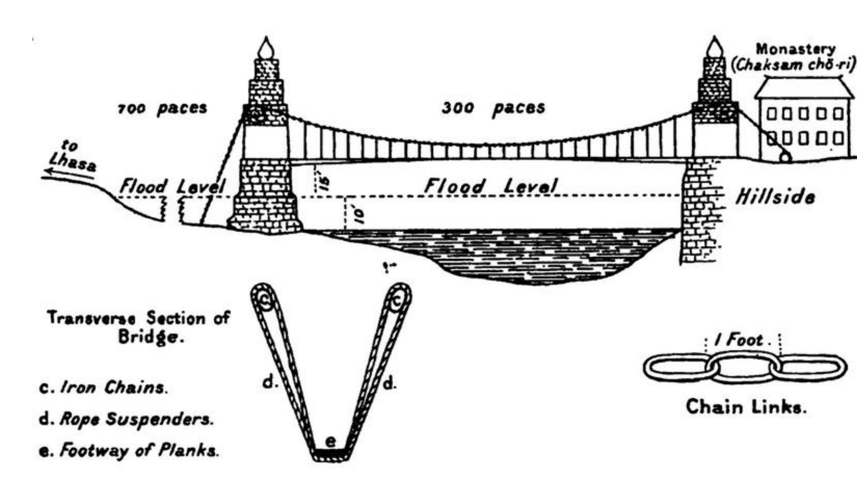 (PDF) Design of Cable Stayed Bridges