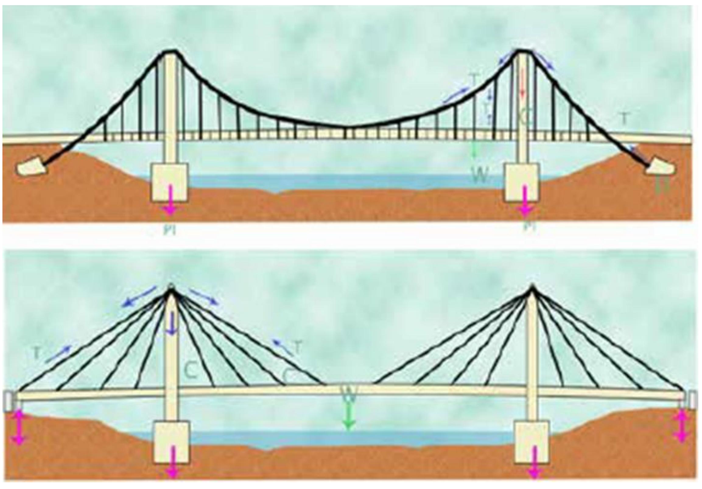 (PDF) Design of Cable Stayed Bridges
