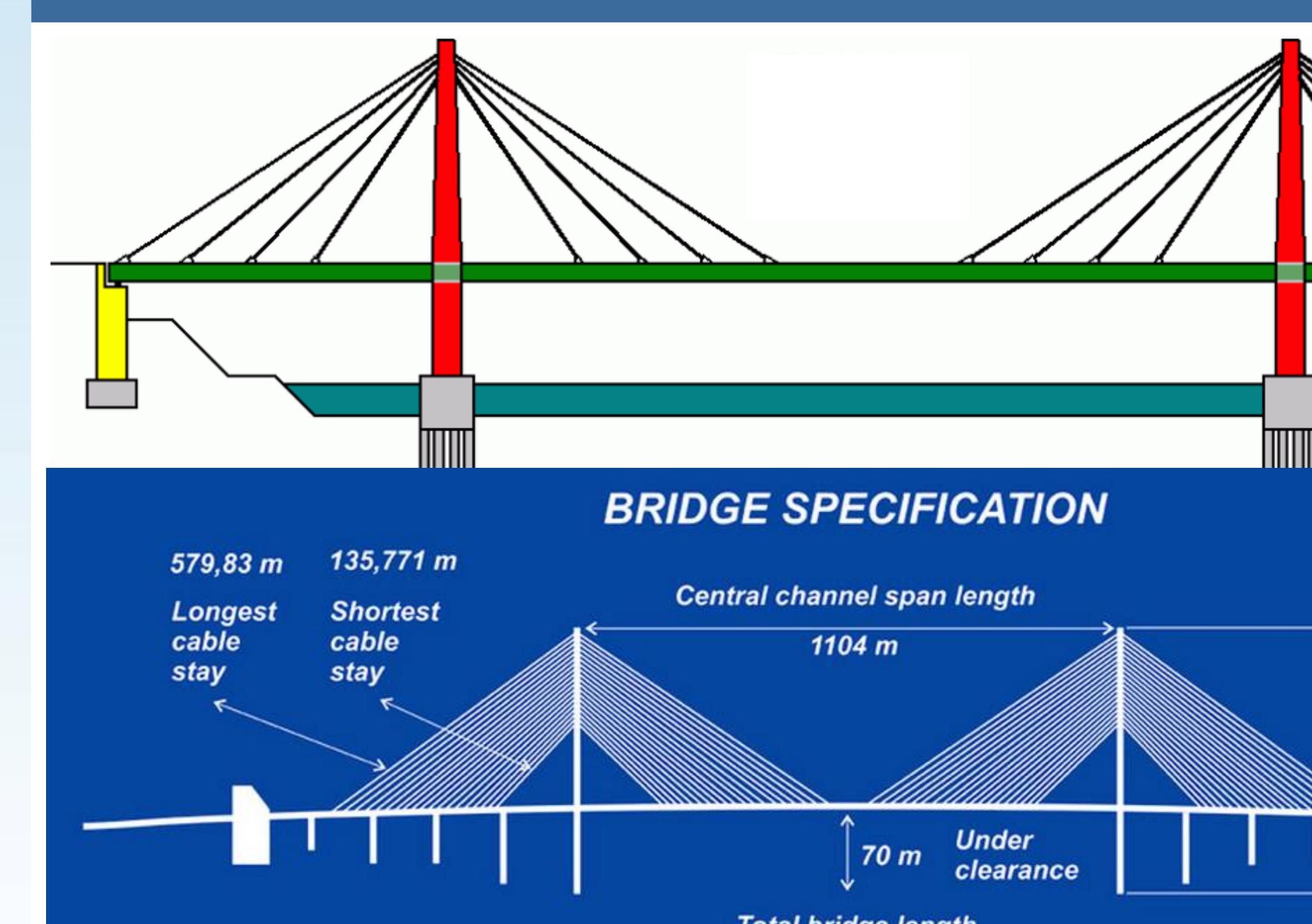 Figure 11 - Design of Cable Stayed Bridges Figure 11 - Design of Cable Stayed Bridges