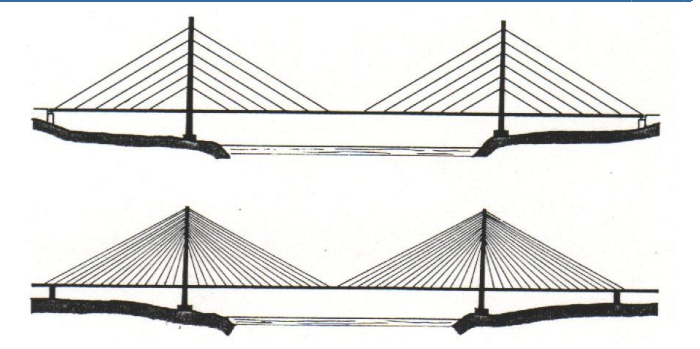 (PDF) Design of Cable Stayed Bridges