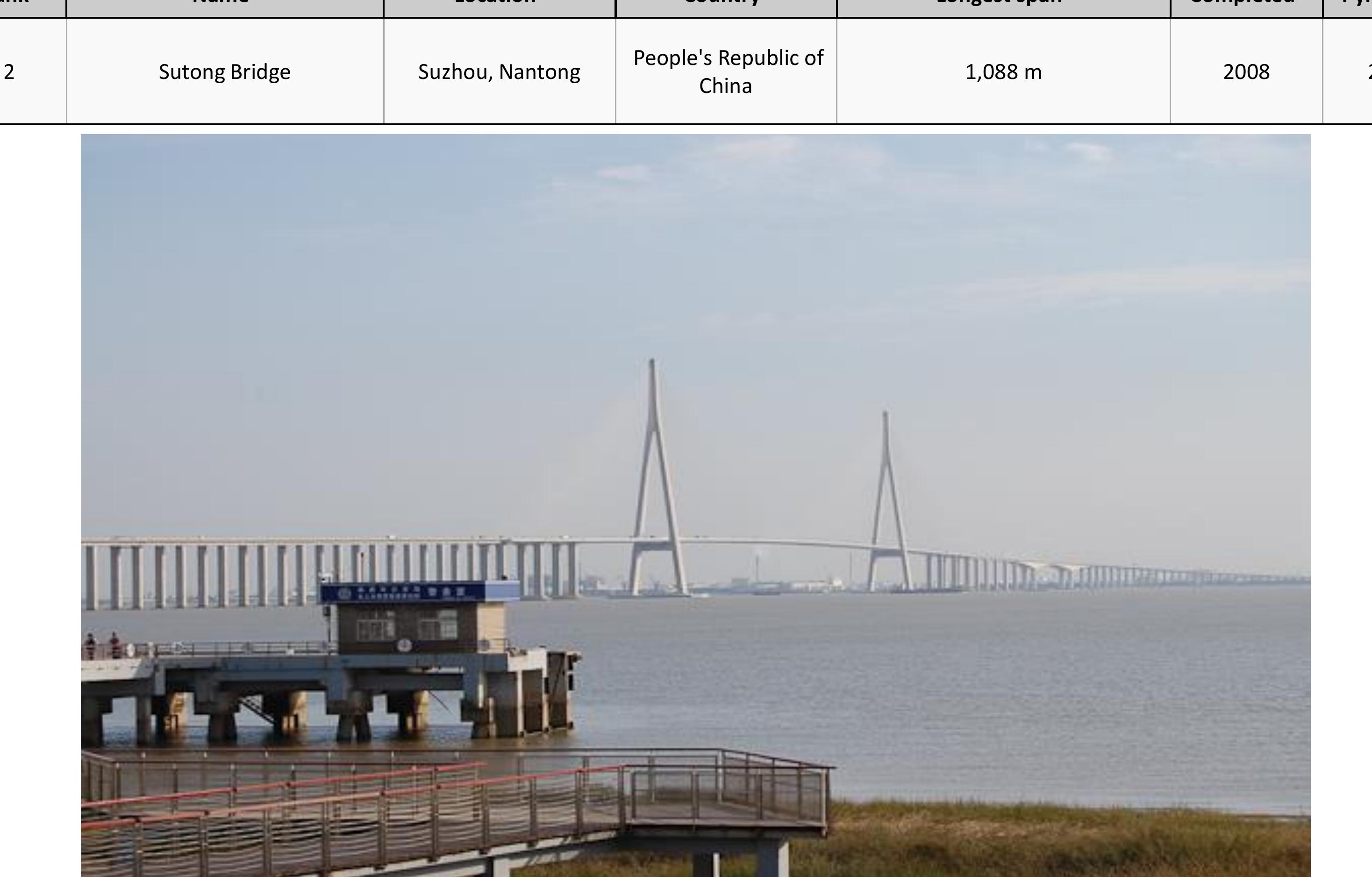 (PDF) Design of Cable Stayed Bridges