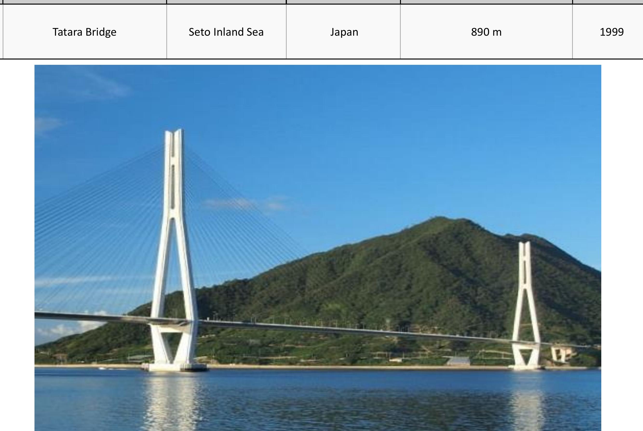 (PDF) Design of Cable Stayed Bridges